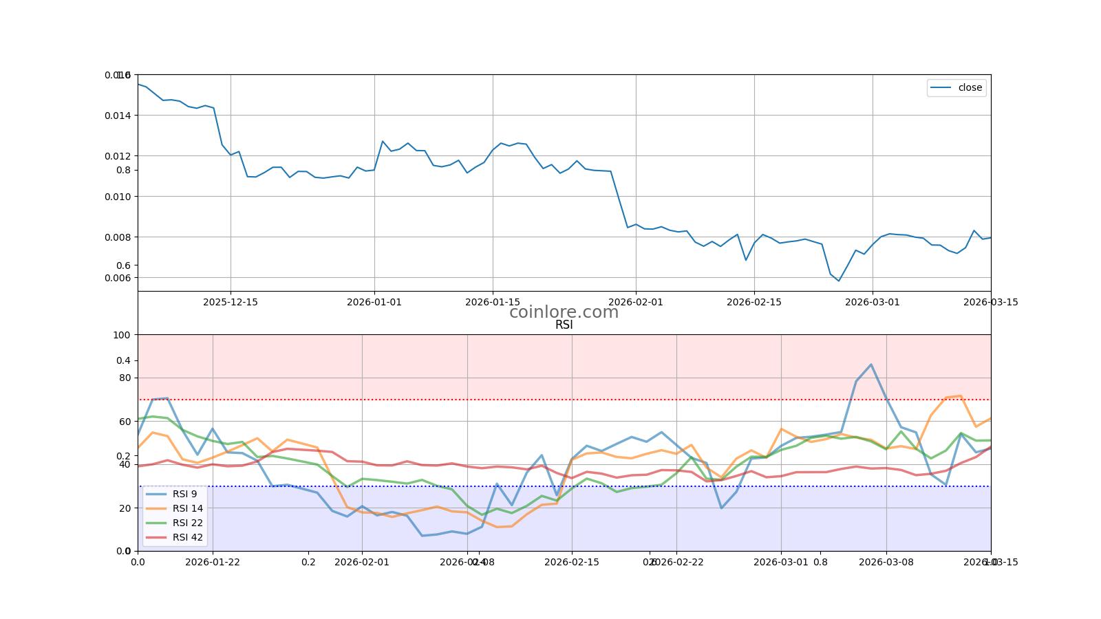 Junkcoin RSI indicator