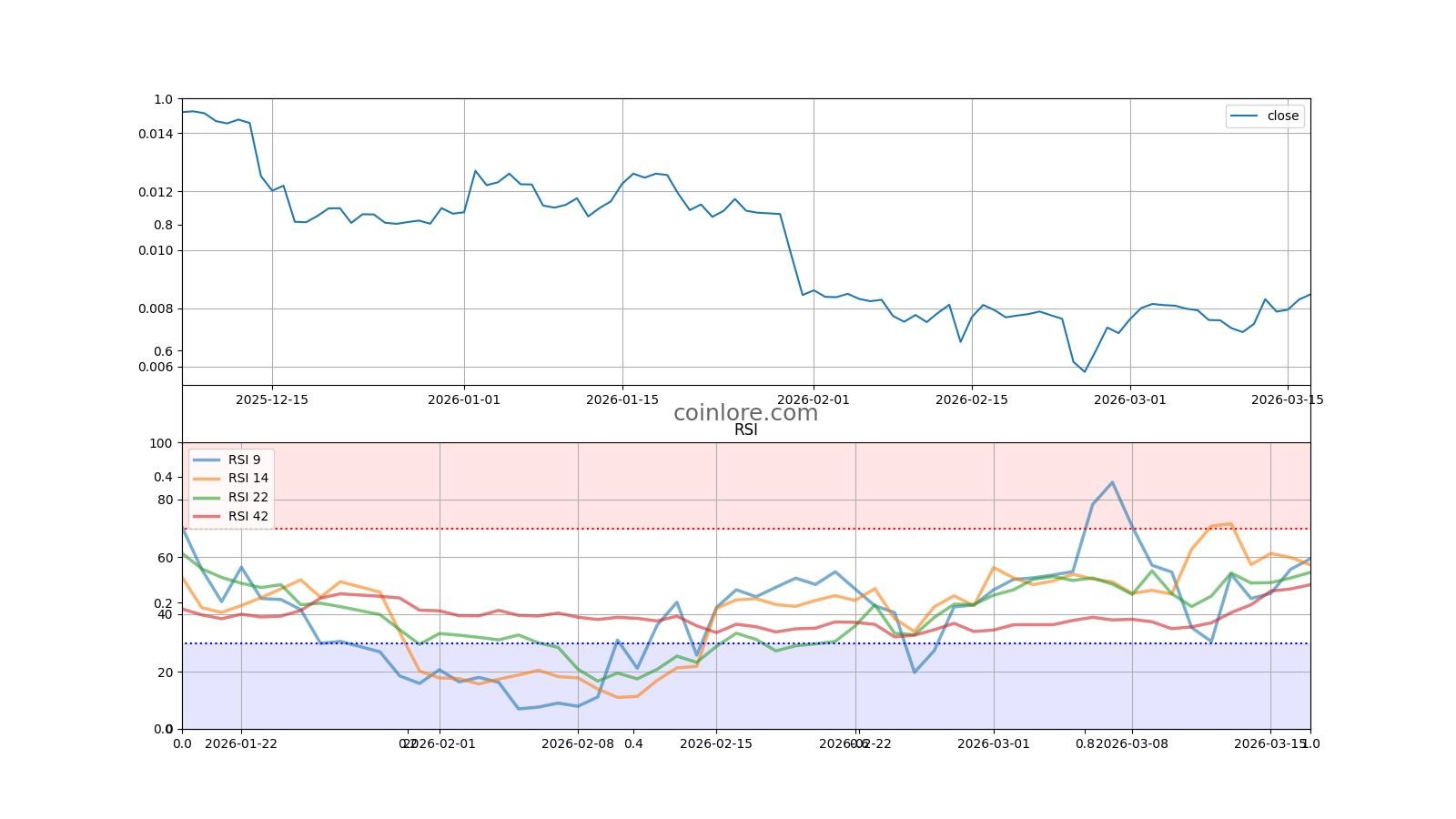 Junkcoin RSI indicator