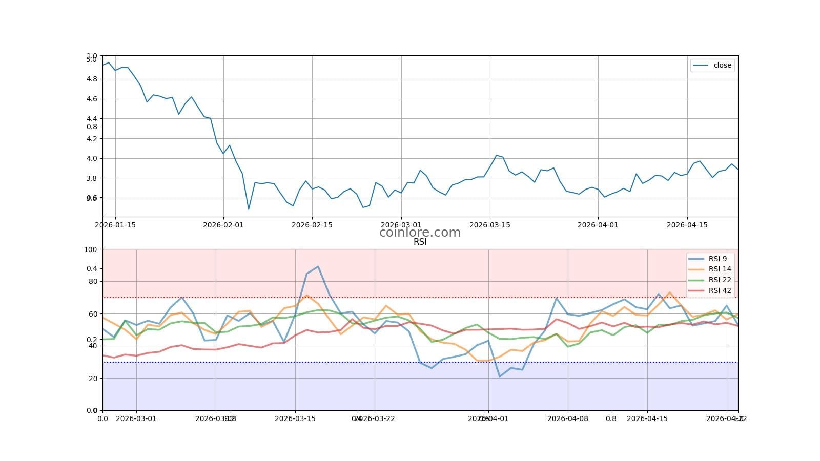 Jupiter Perps LP RSI indicator