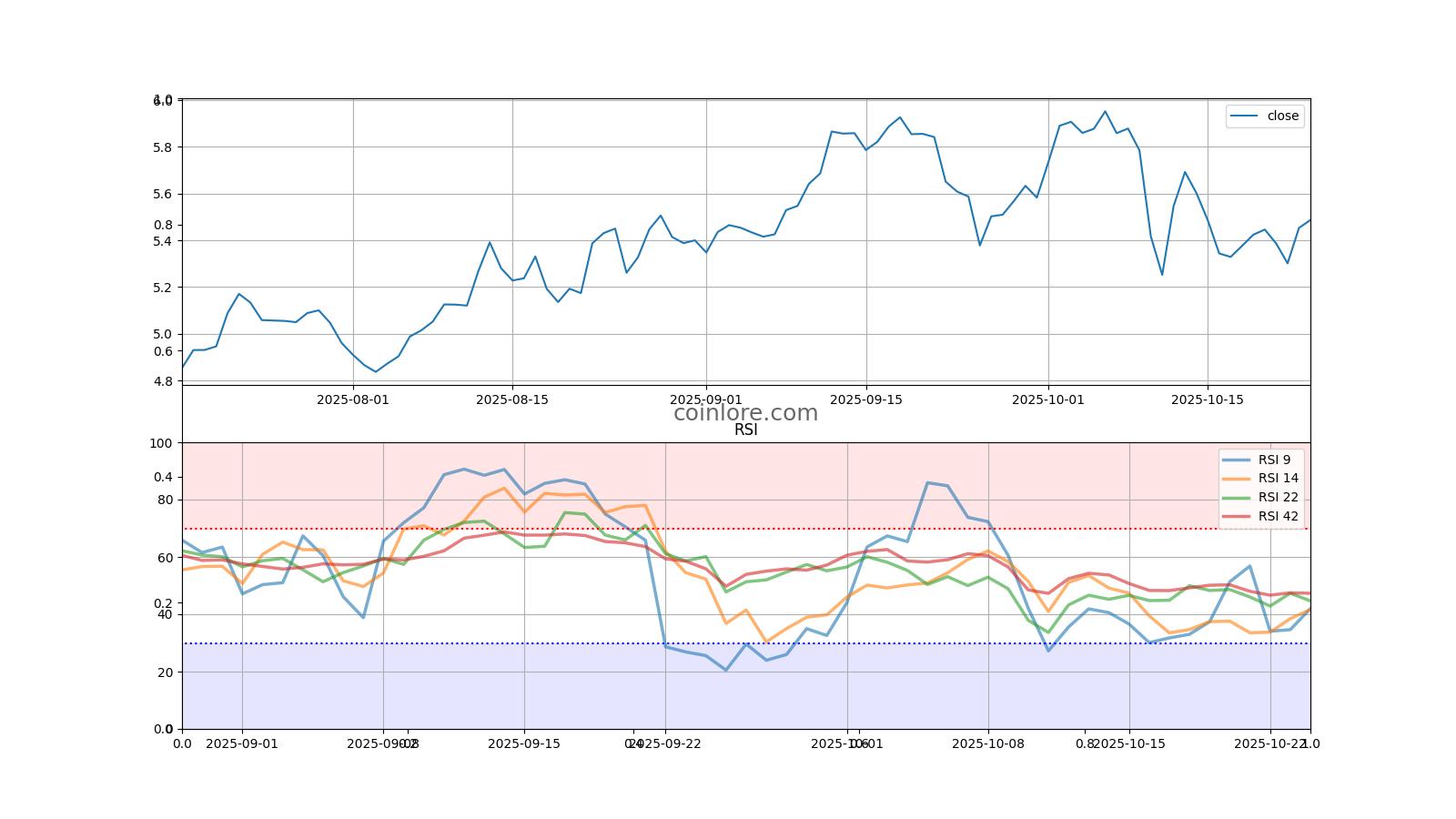 Jupiter Perps LP RSI indicator