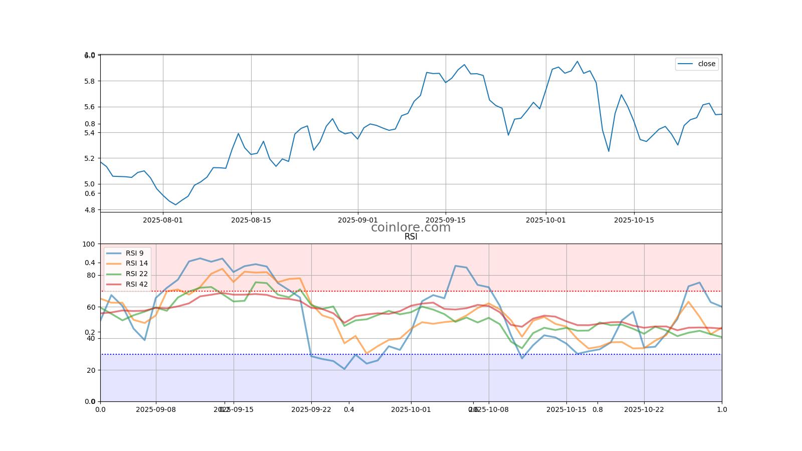 Jupiter Perps LP RSI indicator