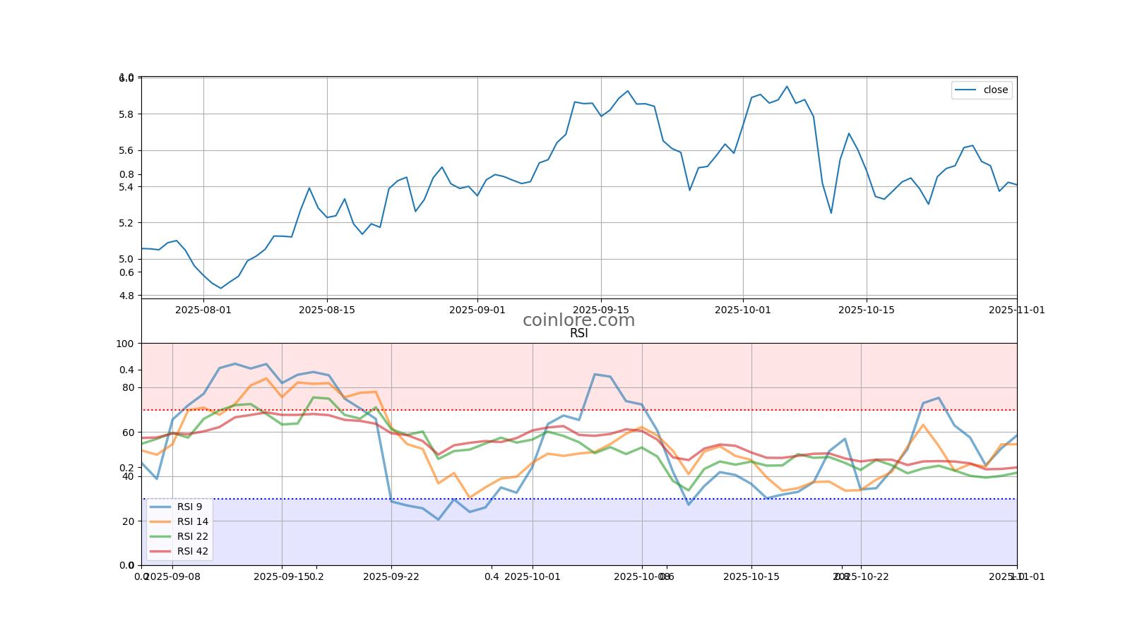 Jupiter Perps LP RSI indicator