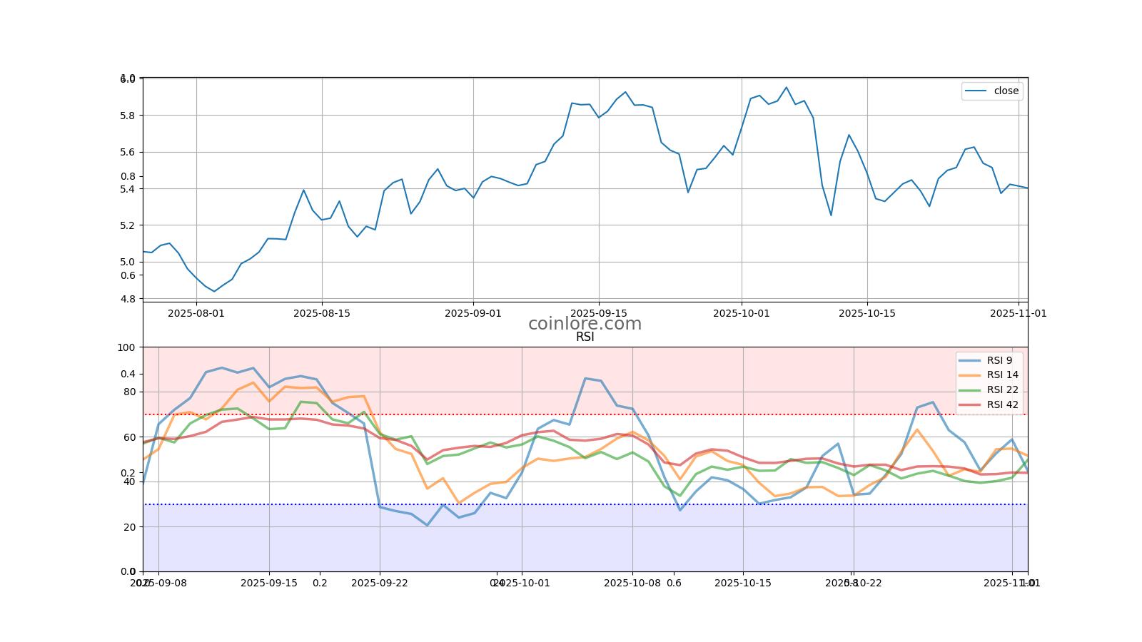 Jupiter Perps LP RSI indicator