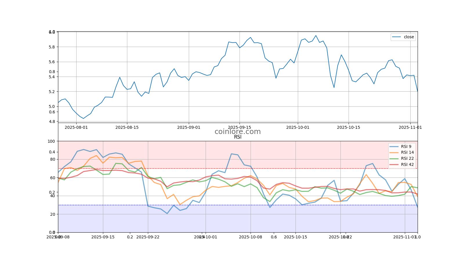 Jupiter Perps LP RSI indicator