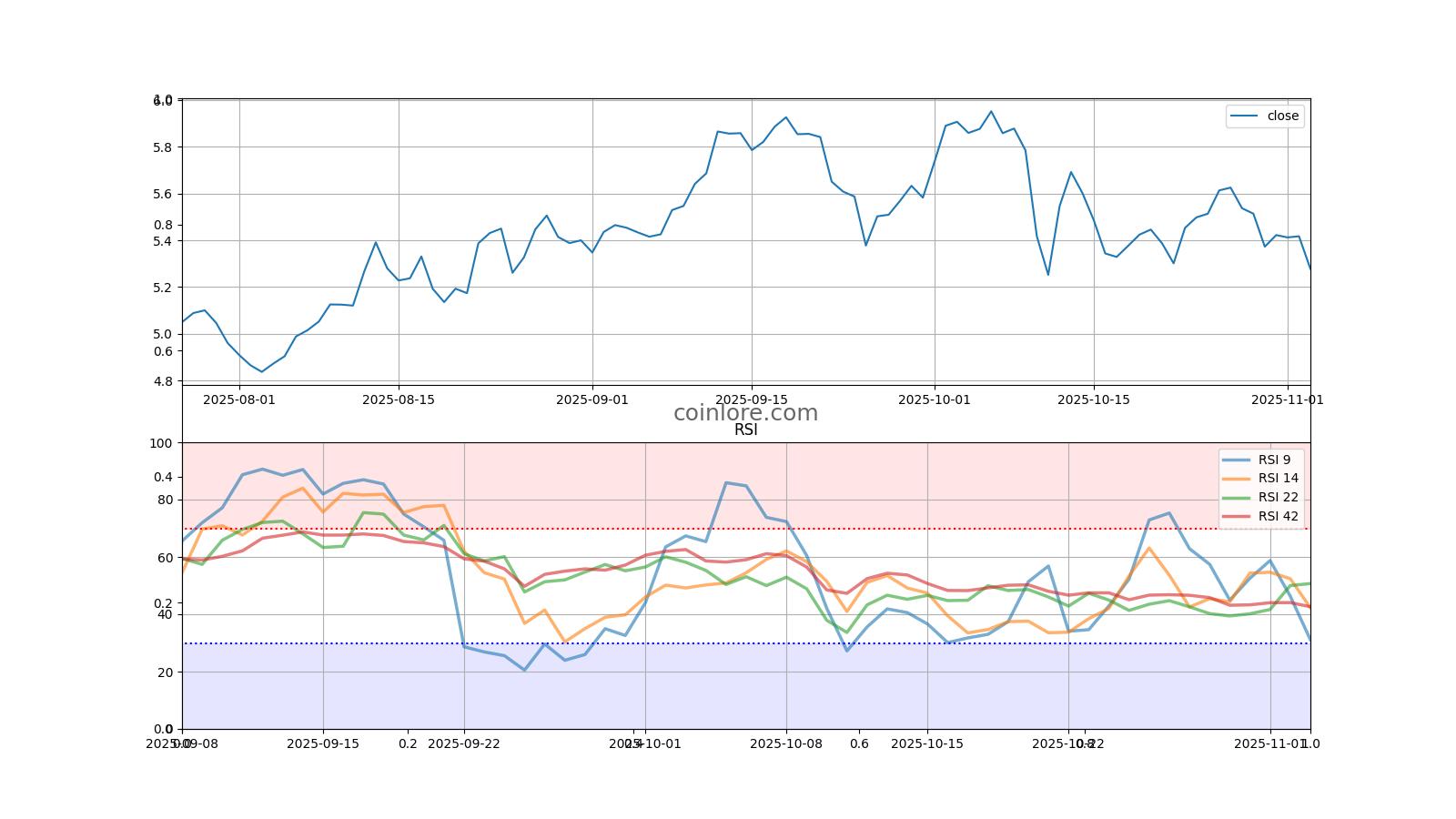 Jupiter Perps LP RSI indicator