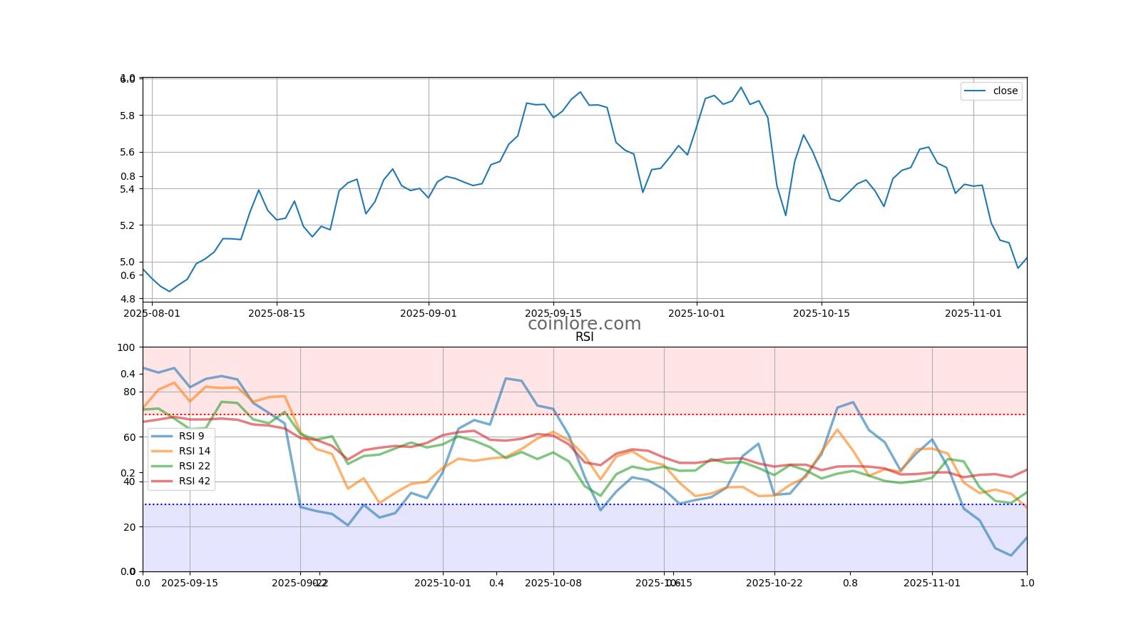 Jupiter Perps LP RSI indicator