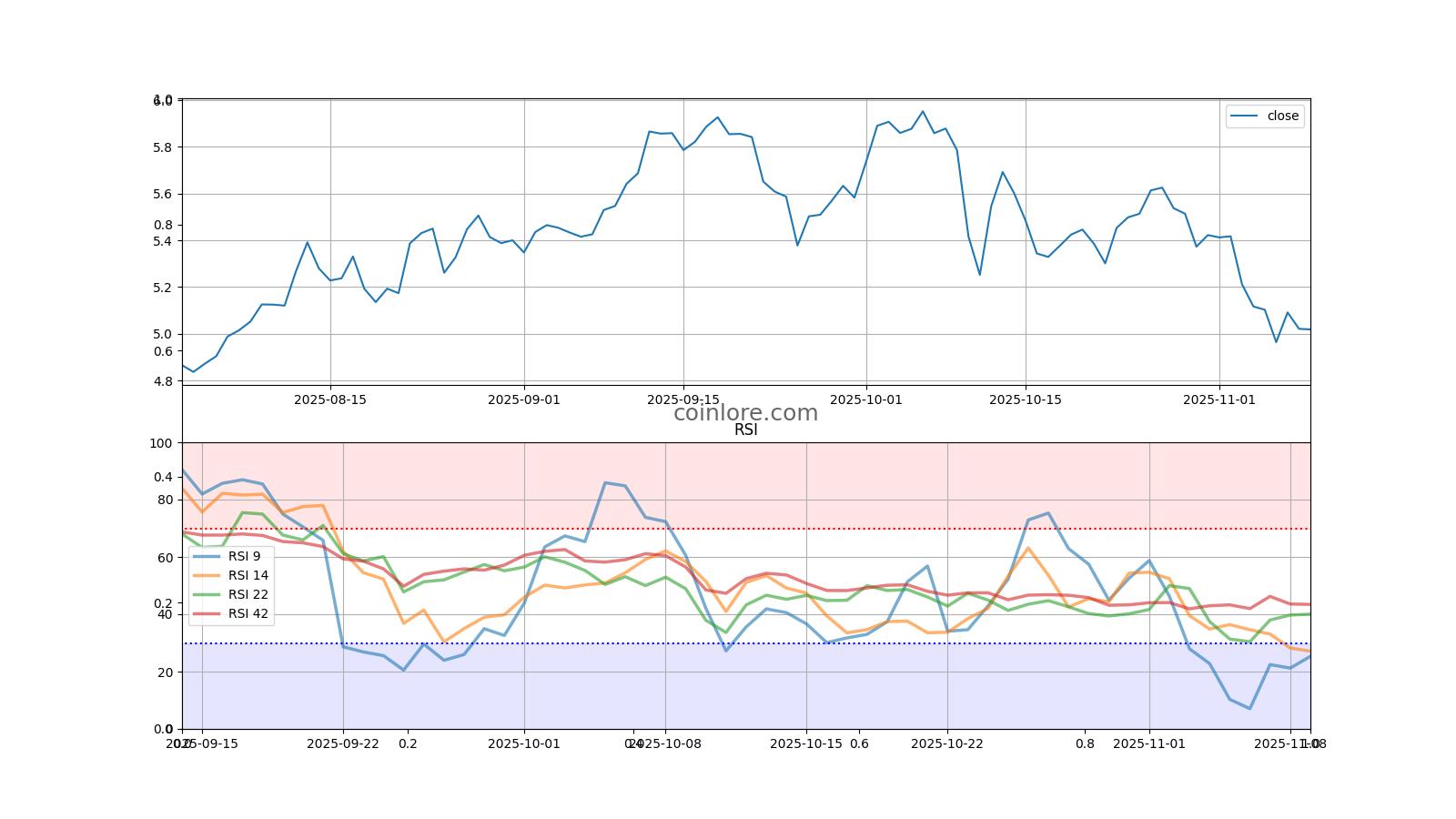 Jupiter Perps LP RSI indicator