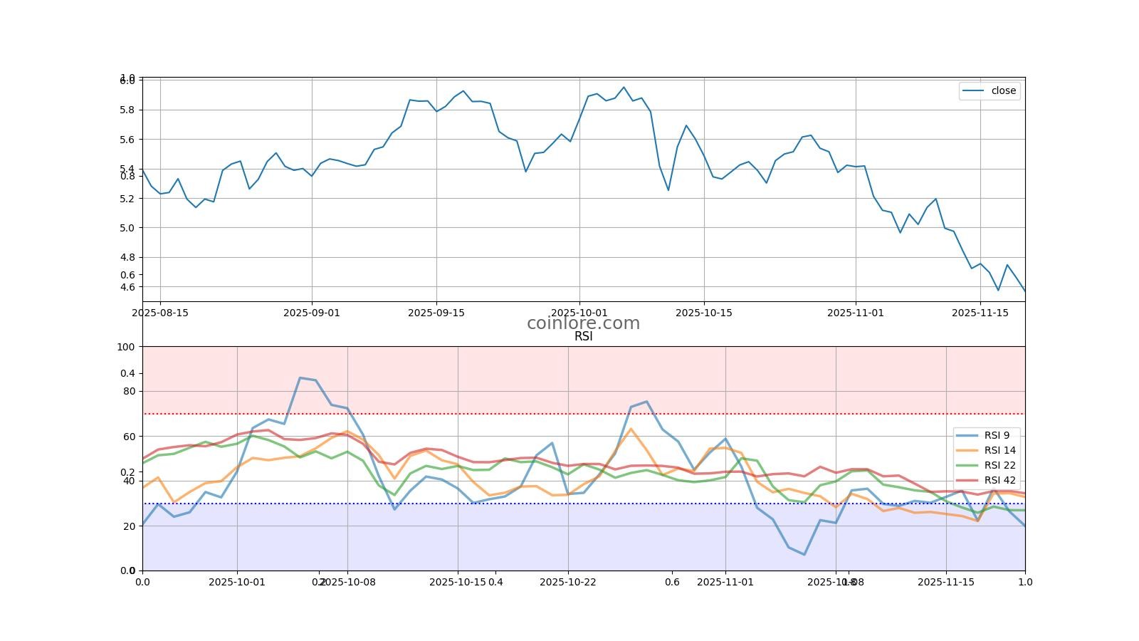 Jupiter Perps LP RSI indicator