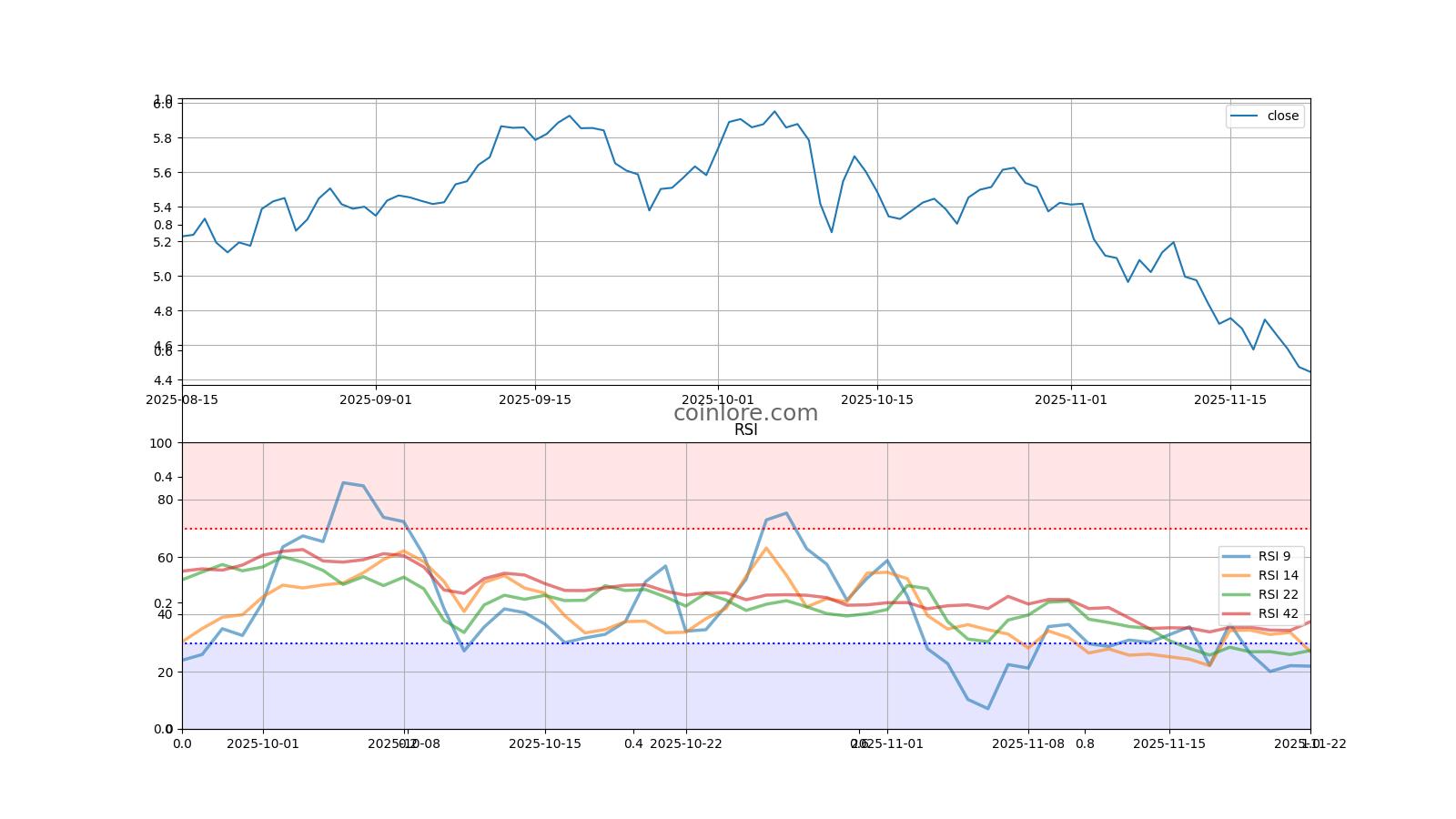 Jupiter Perps LP RSI indicator