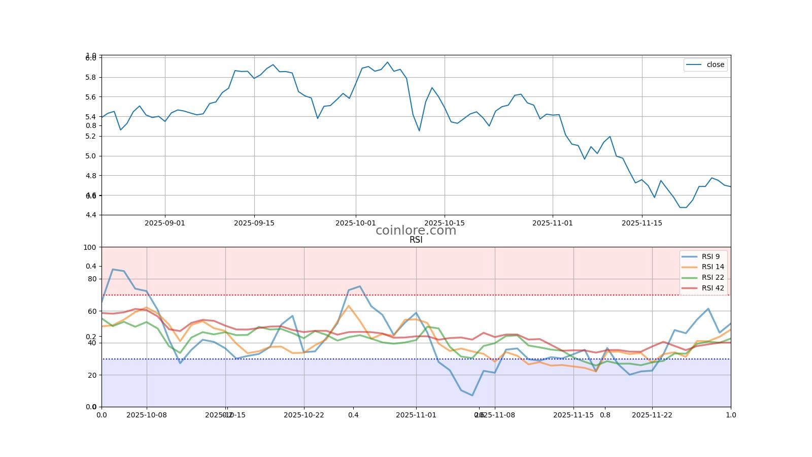 Jupiter Perps LP RSI indicator