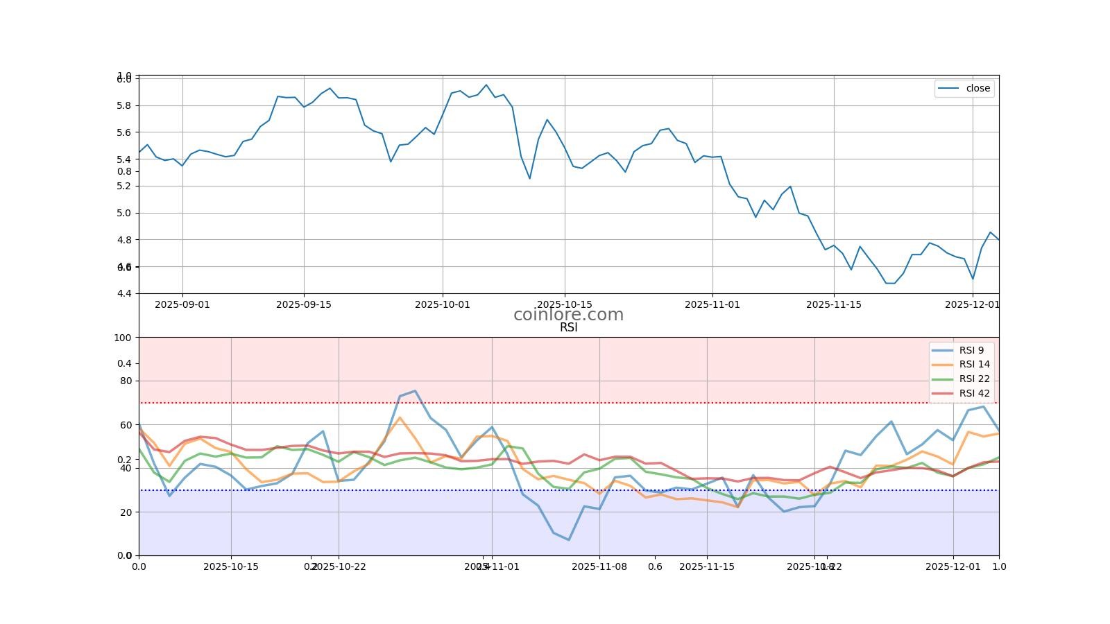 Jupiter Perps LP RSI indicator