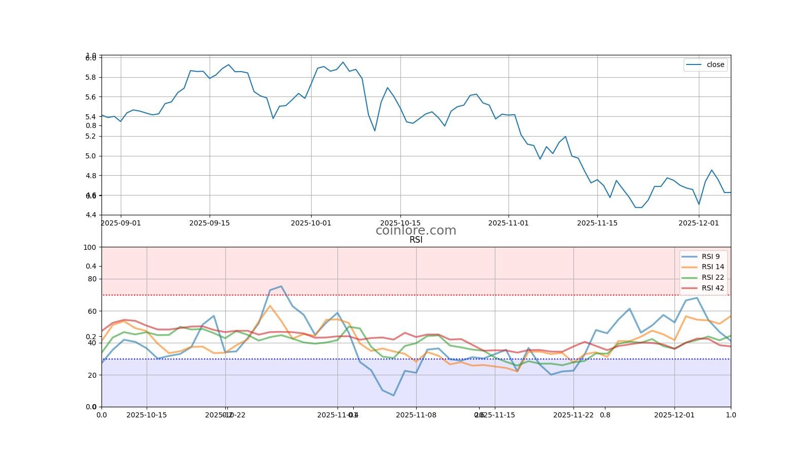 Jupiter Perps LP RSI indicator
