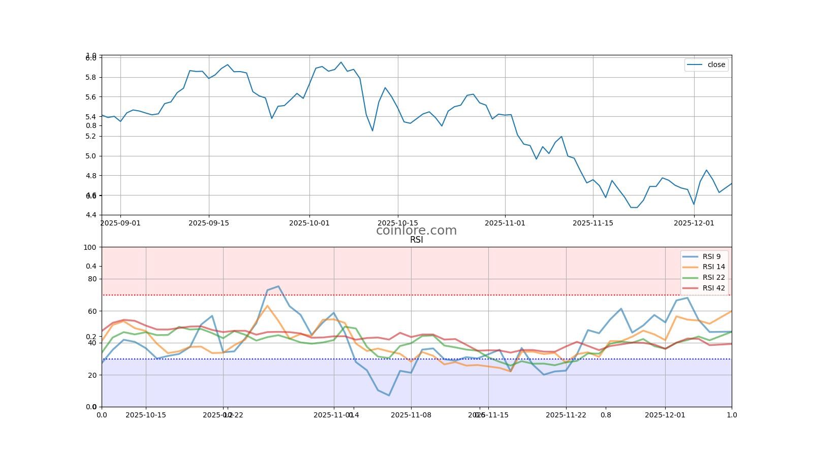 Jupiter Perps LP RSI indicator