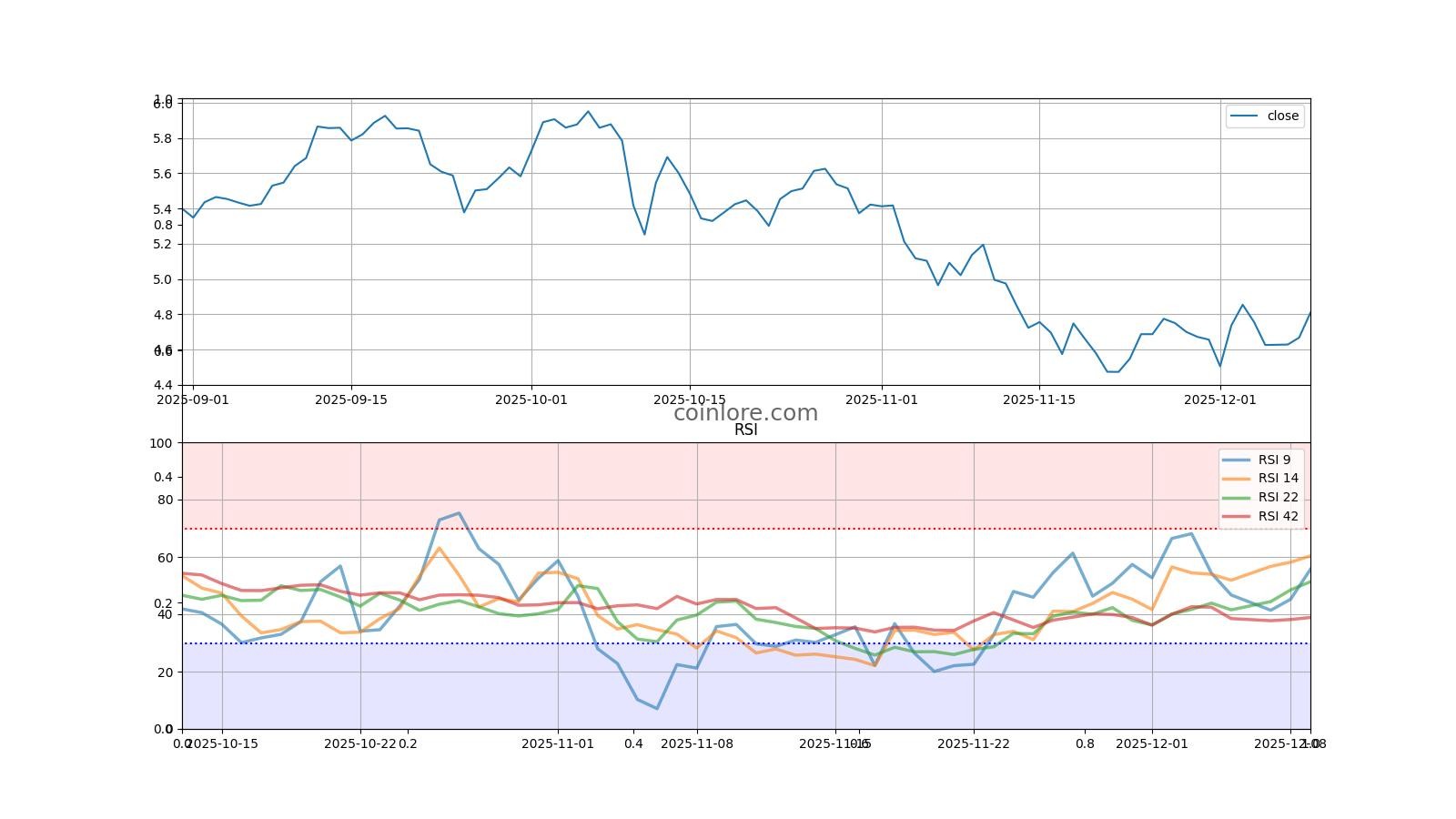 Jupiter Perps LP RSI indicator
