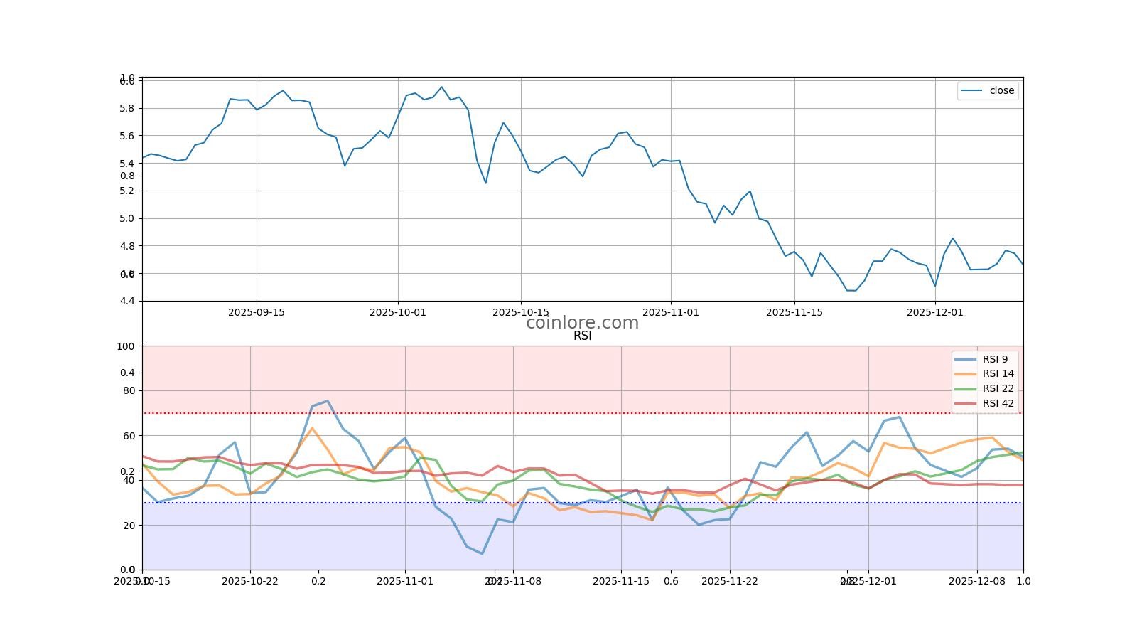 Jupiter Perps LP RSI indicator