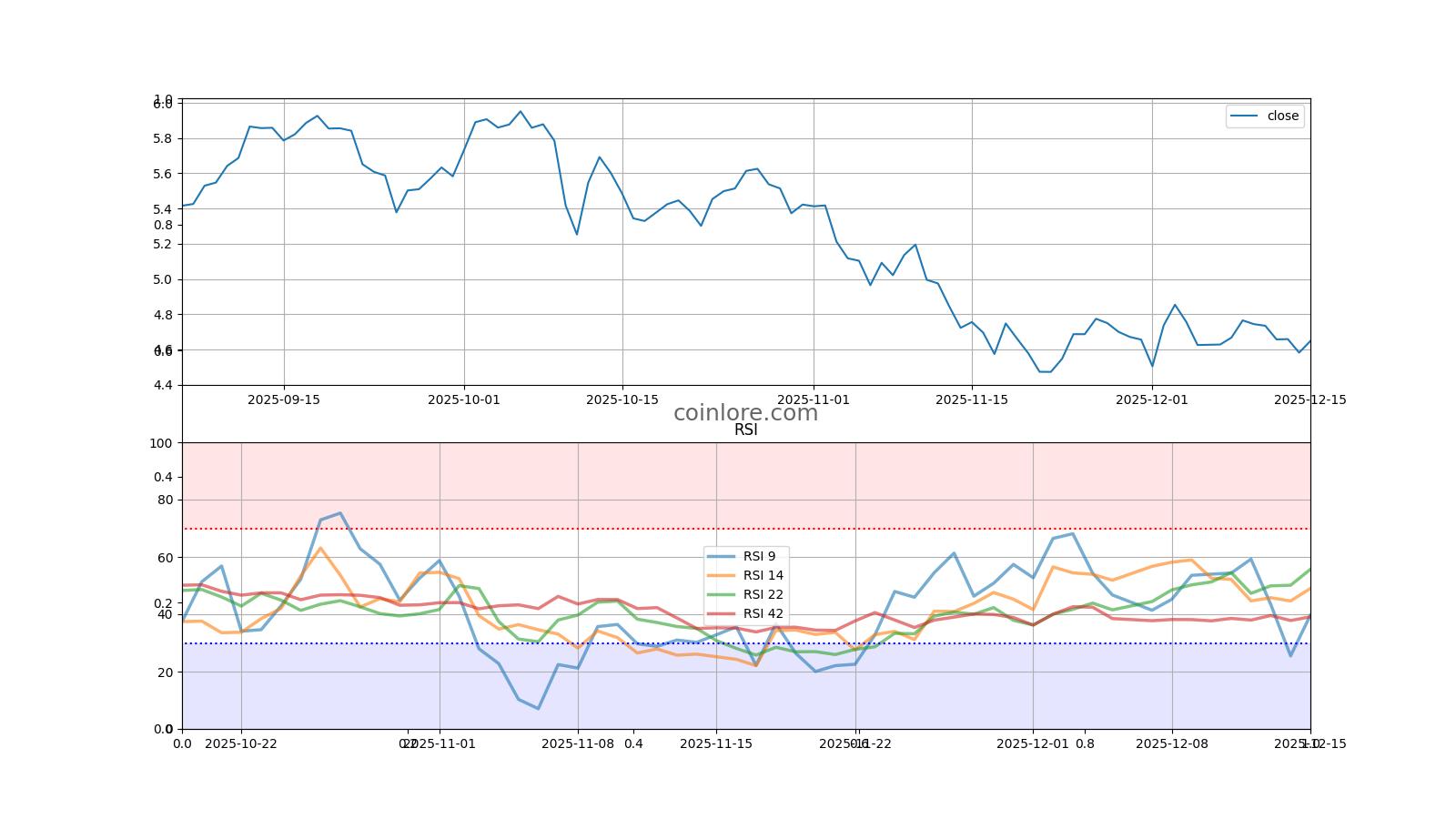 Jupiter Perps LP RSI indicator
