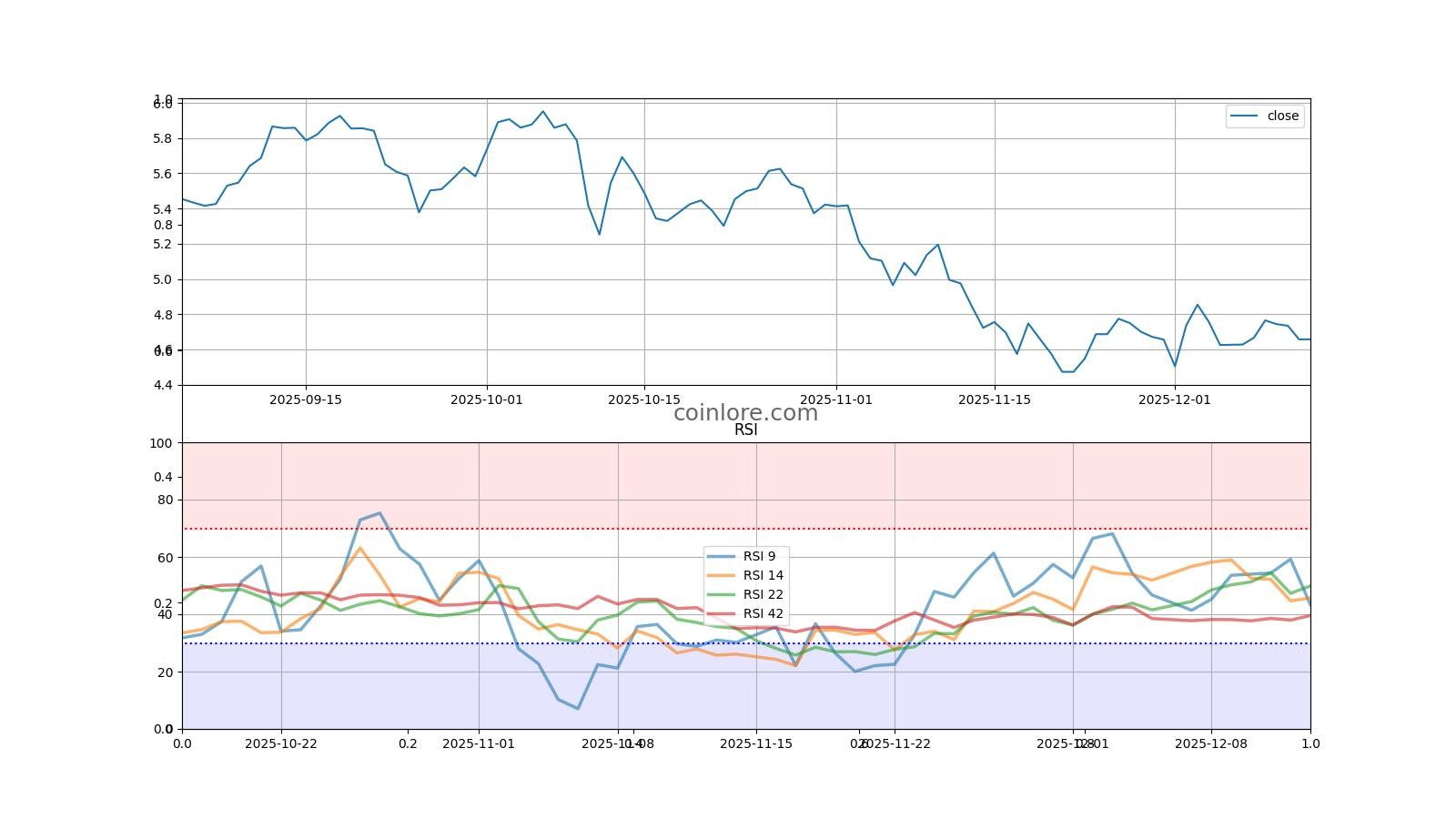 Jupiter Perps LP RSI indicator