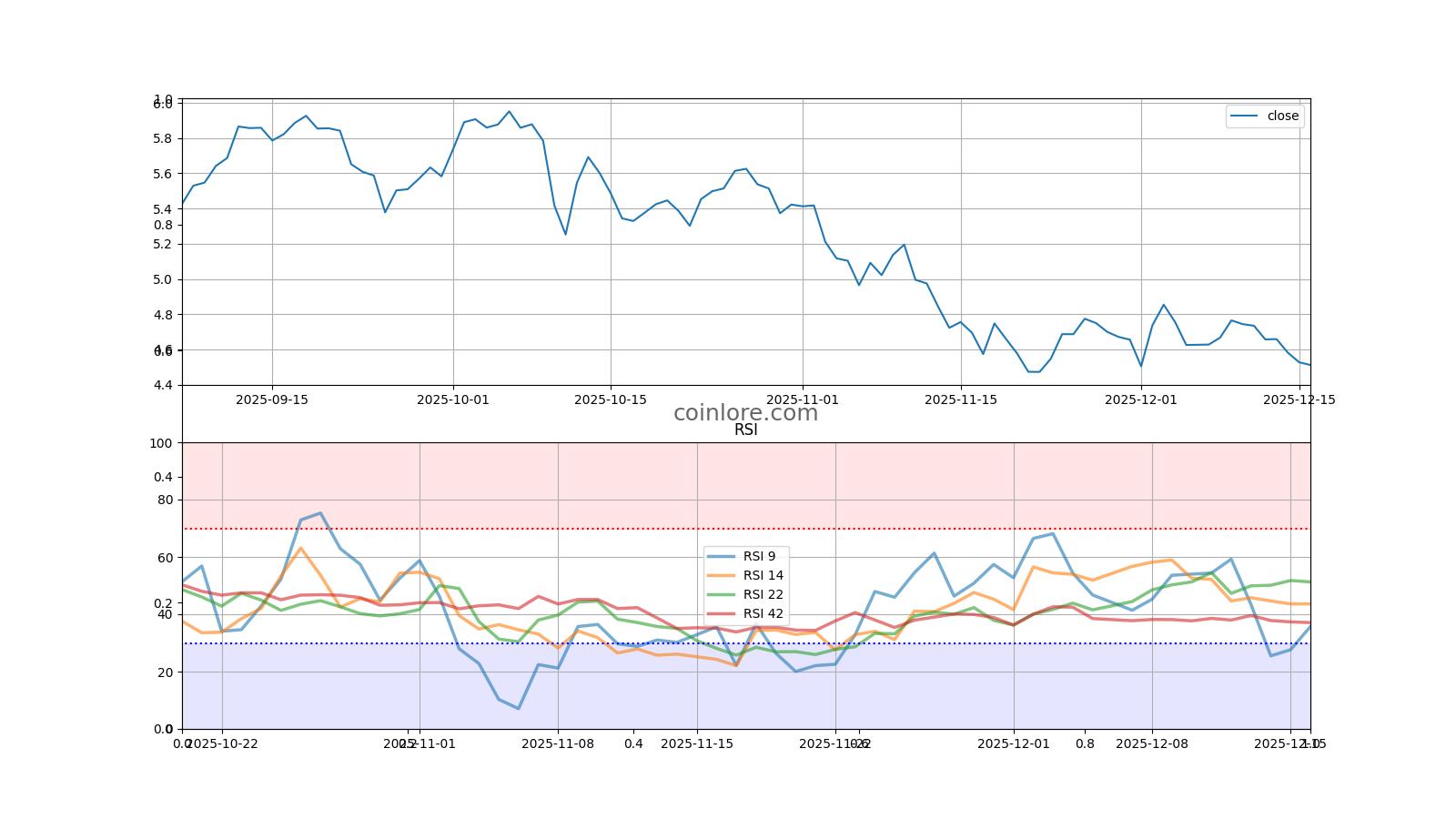 Jupiter Perps LP RSI indicator