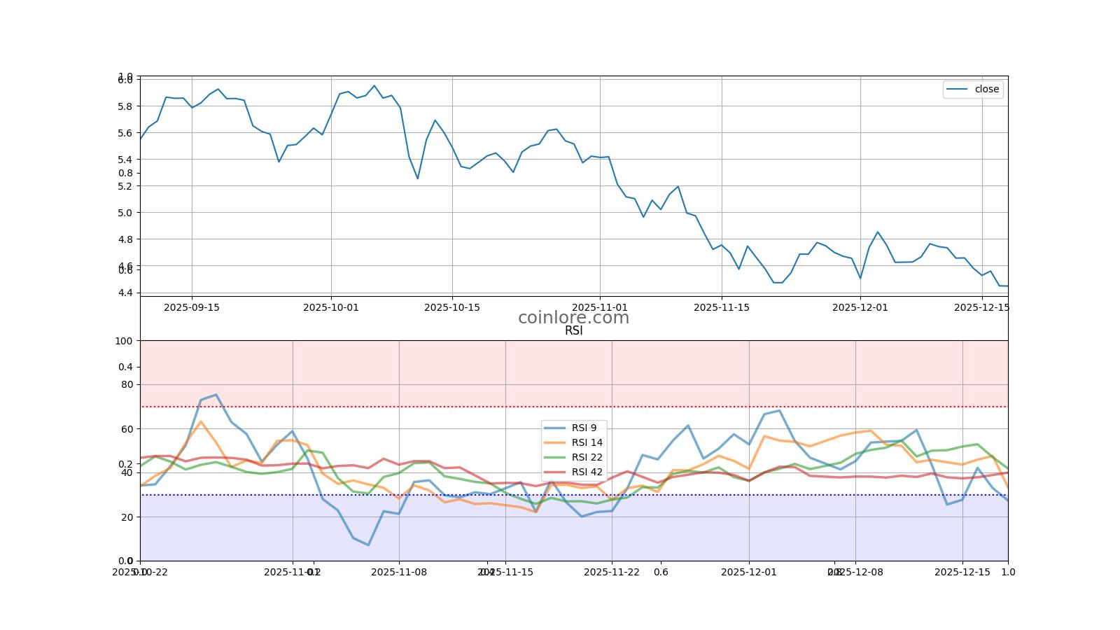 Jupiter Perps LP RSI indicator