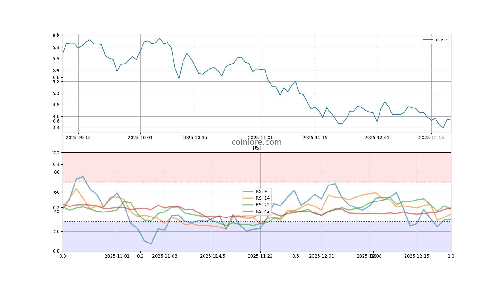 Jupiter Perps LP RSI indicator