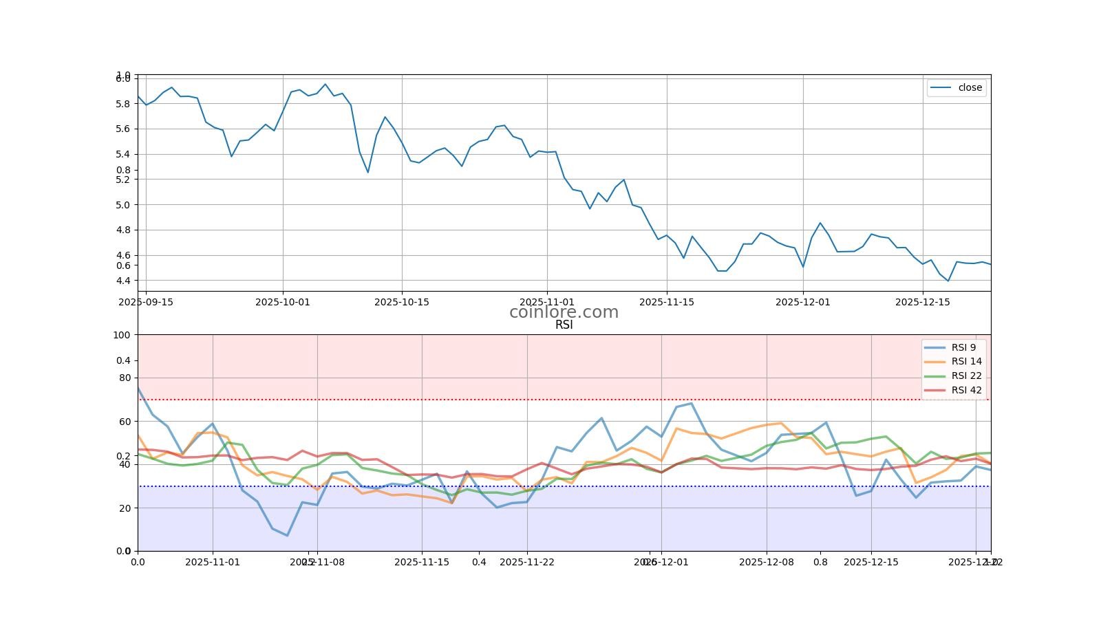 Jupiter Perps LP RSI indicator