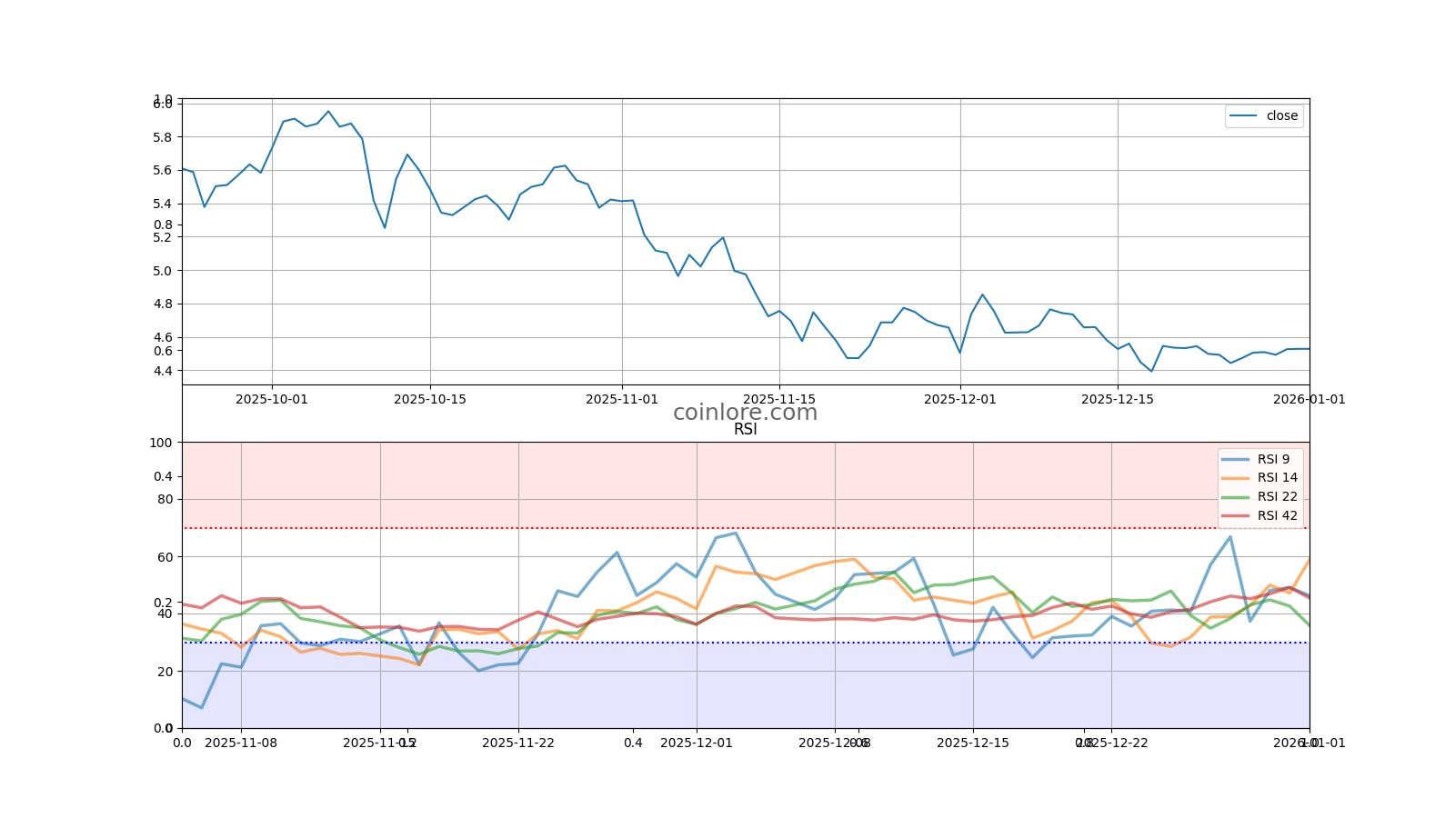 Jupiter Perps LP RSI indicator