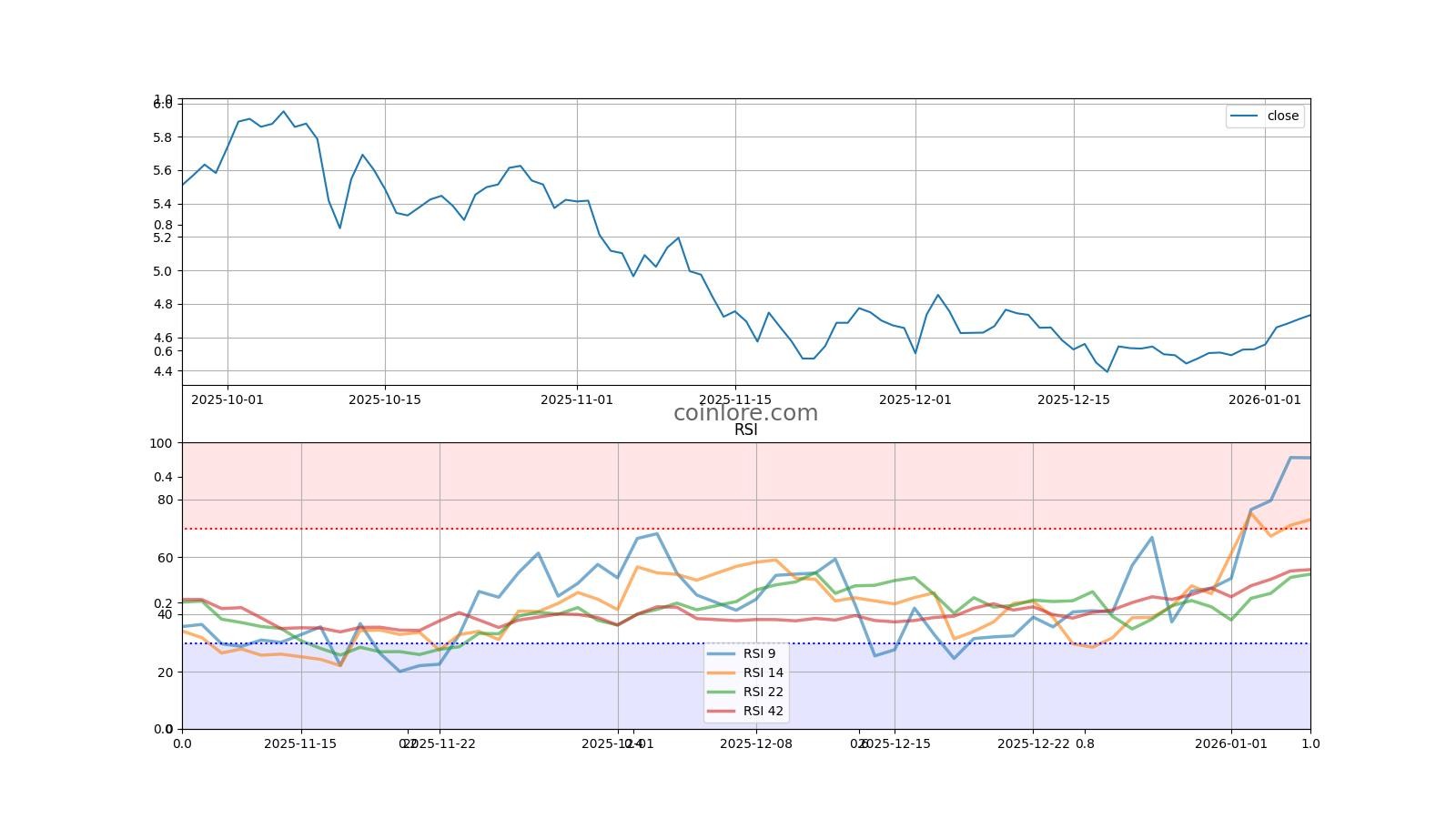 Jupiter Perps LP RSI indicator