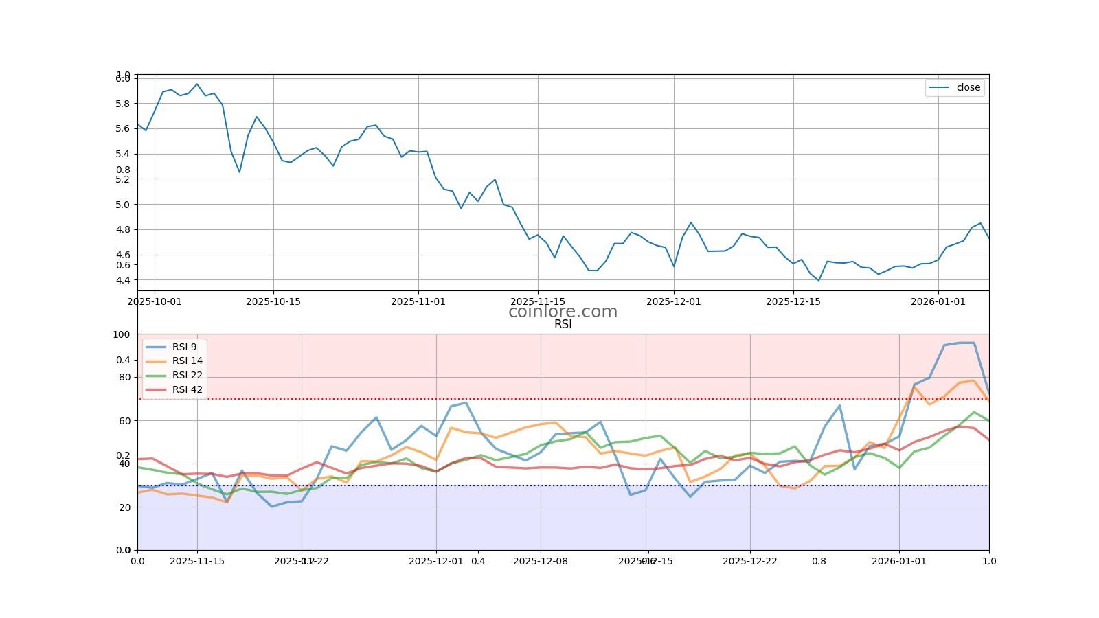 Jupiter Perps LP RSI indicator