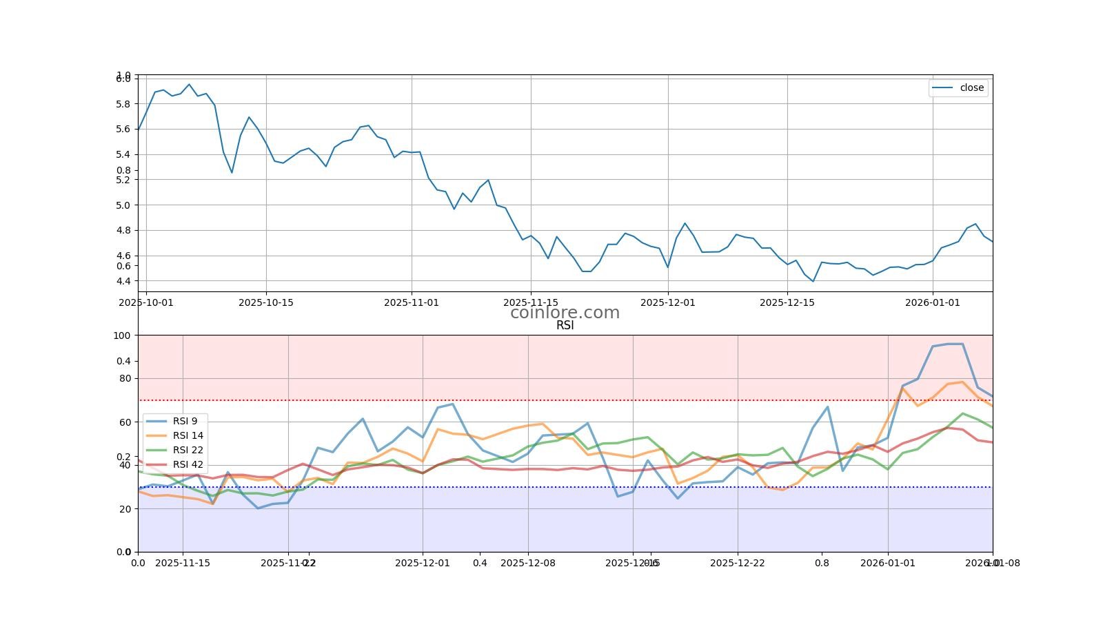 Jupiter Perps LP RSI indicator