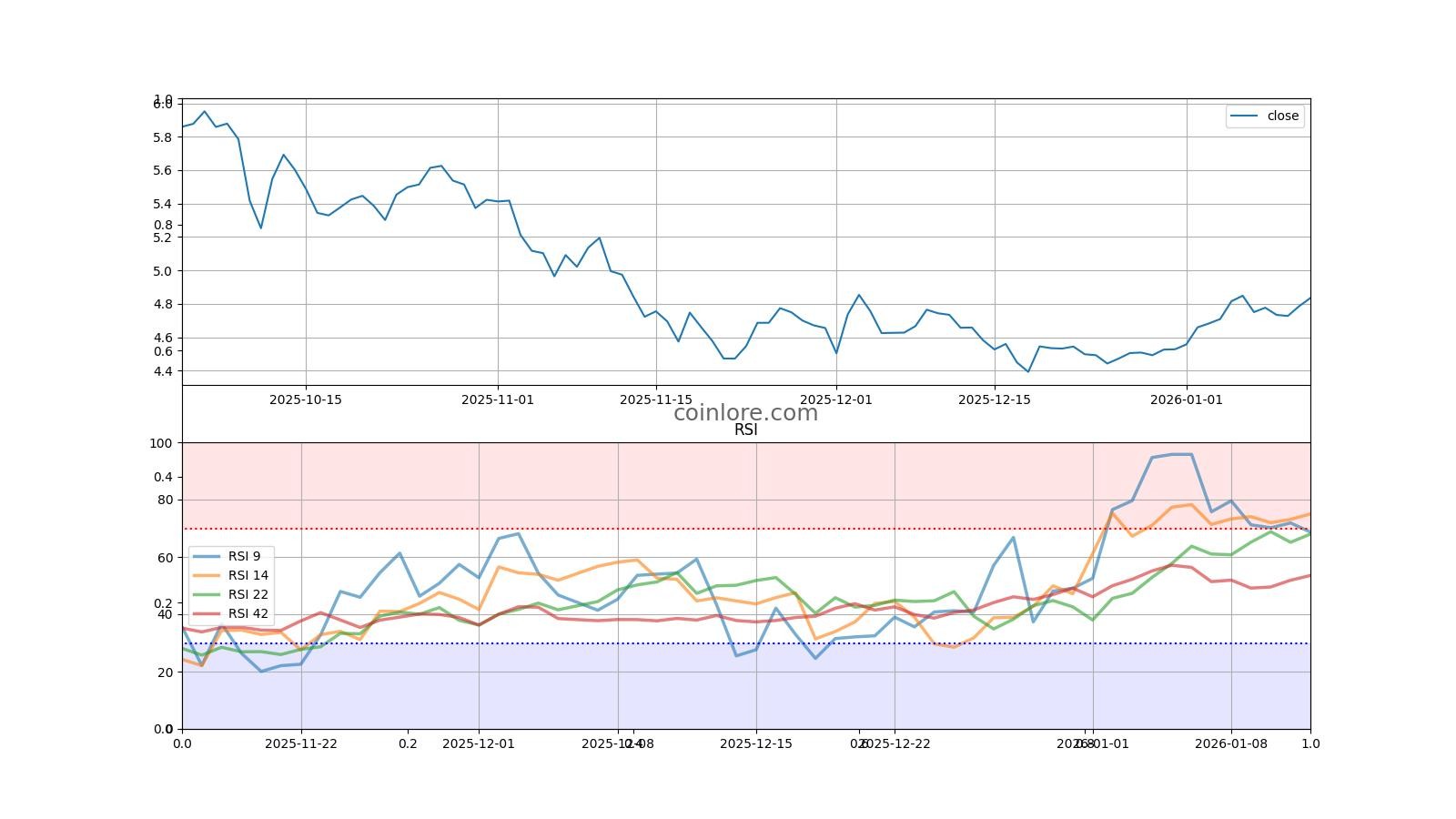 Jupiter Perps LP RSI indicator