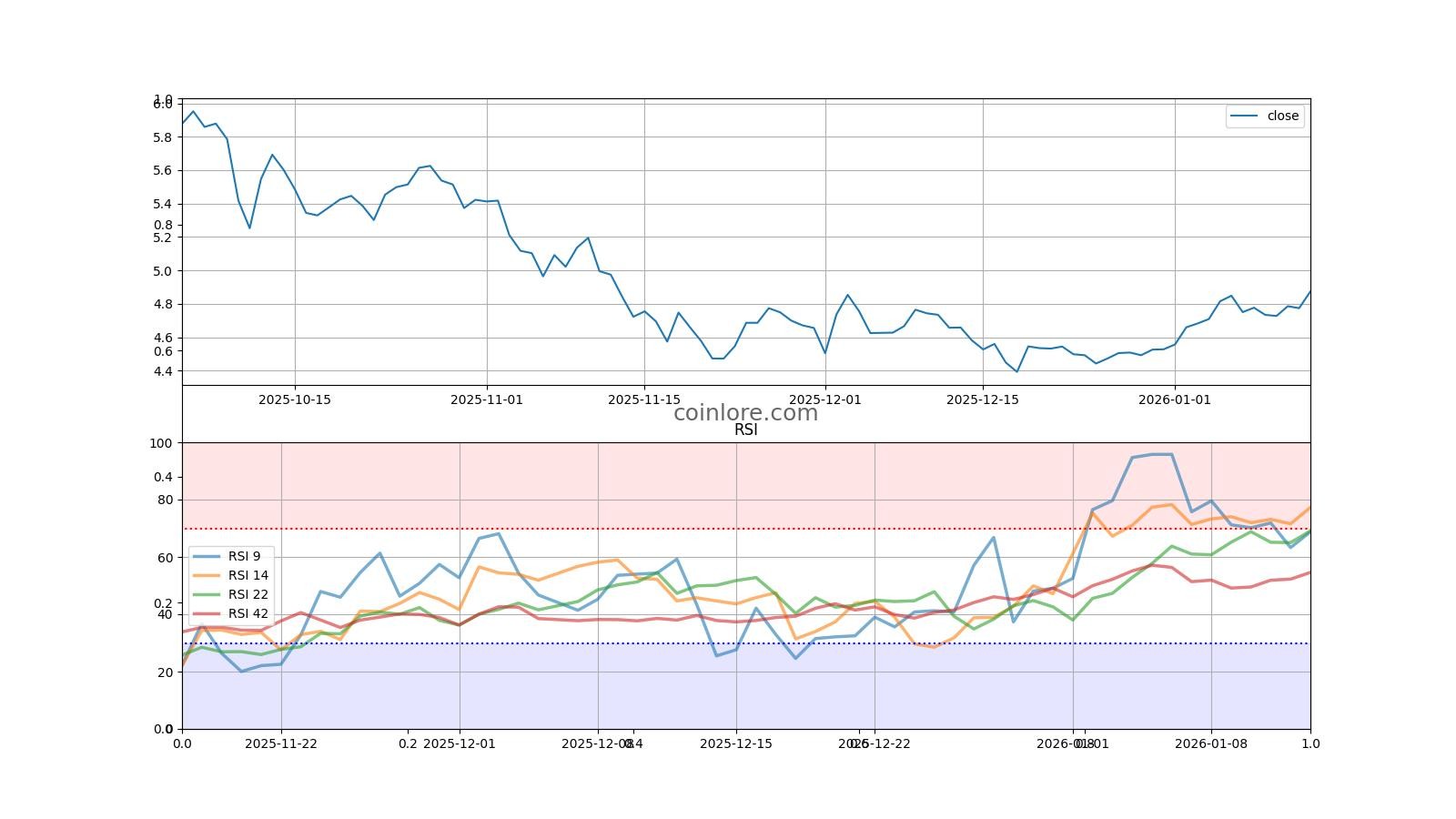 Jupiter Perps LP RSI indicator