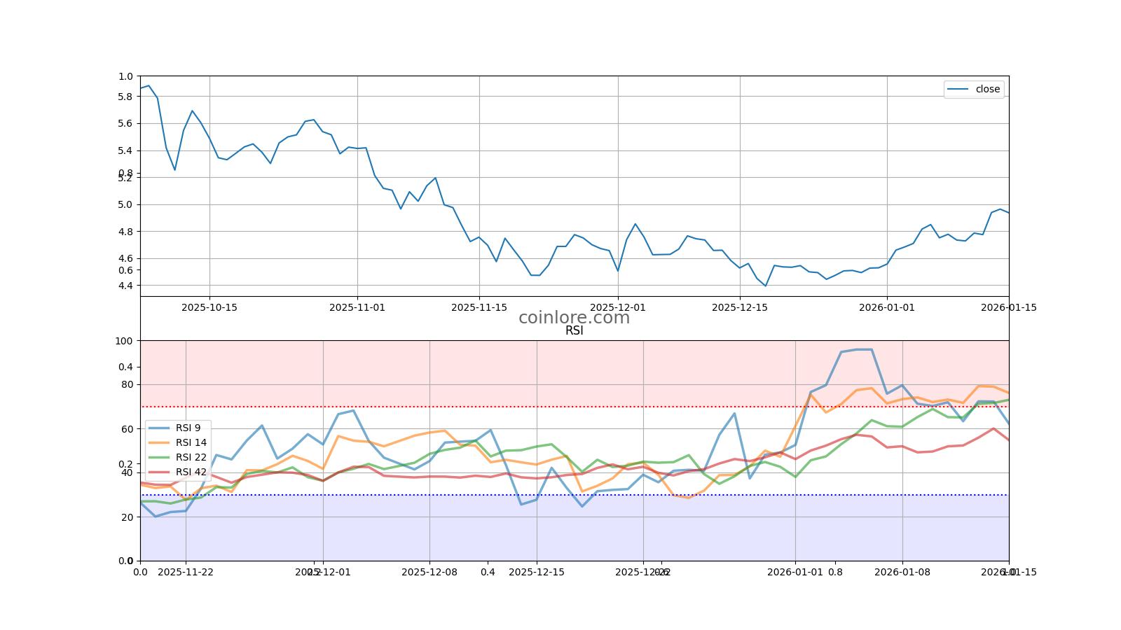 Jupiter Perps LP RSI indicator