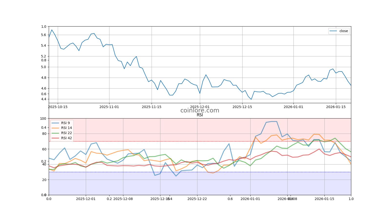 Jupiter Perps LP RSI indicator