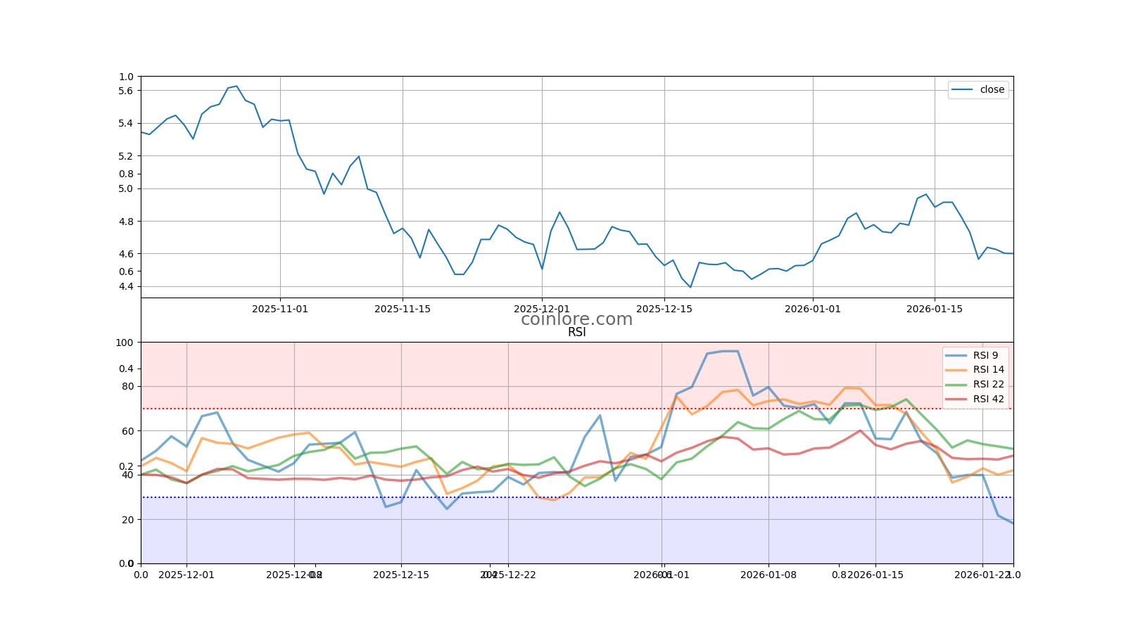 Jupiter Perps LP RSI indicator