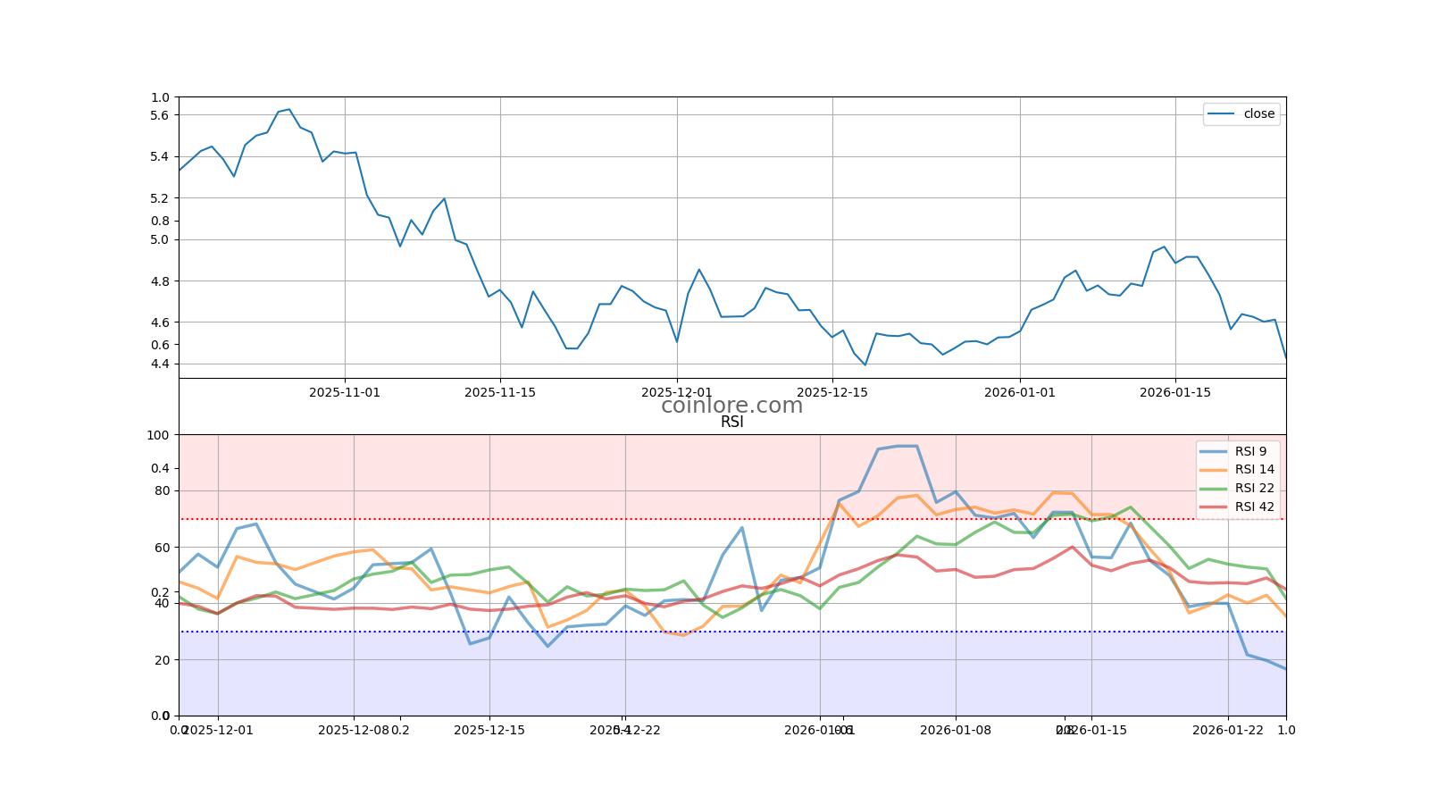 Jupiter Perps LP RSI indicator