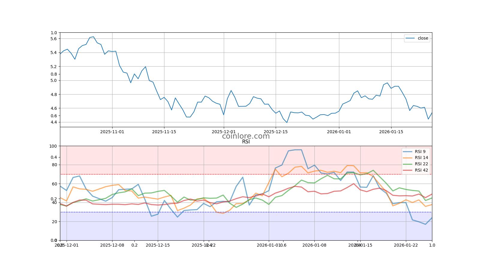 Jupiter Perps LP RSI indicator