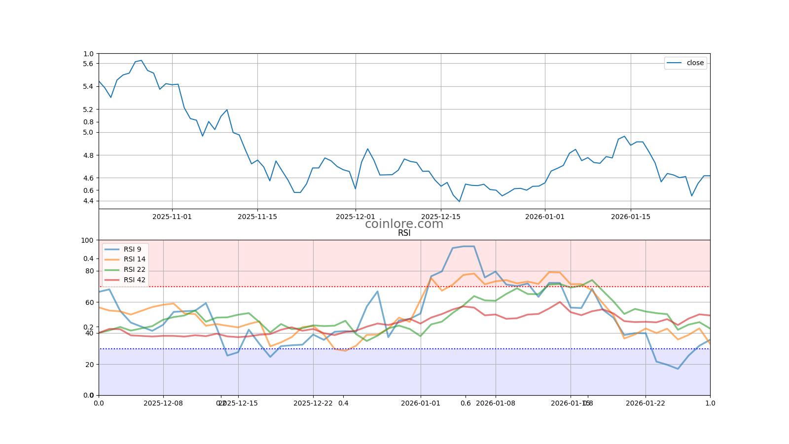 Jupiter Perps LP RSI indicator