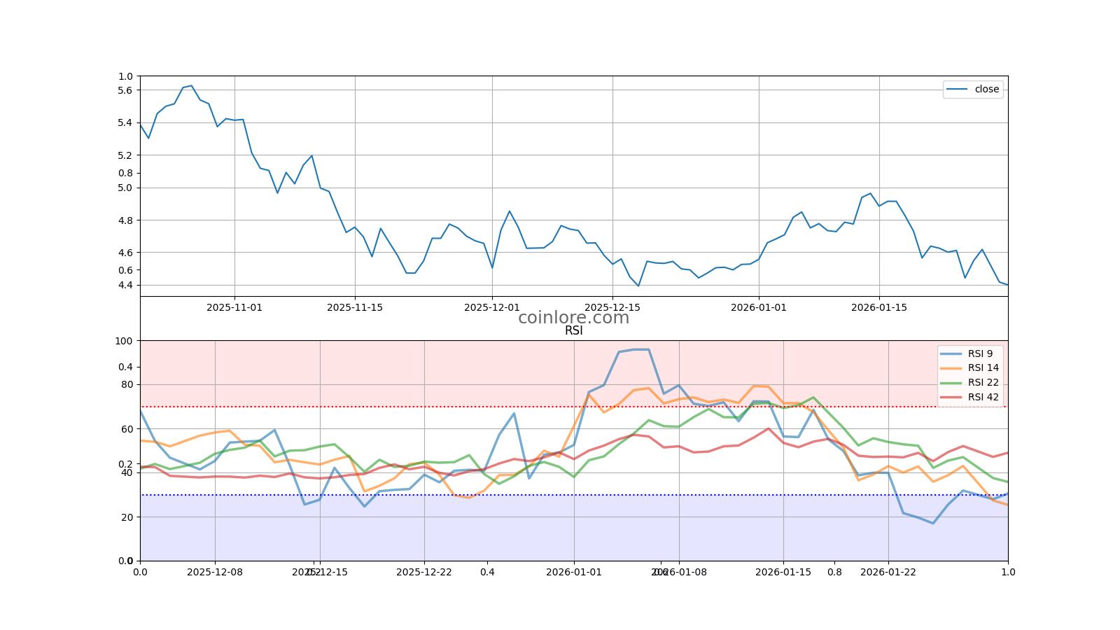 Jupiter Perps LP RSI indicator