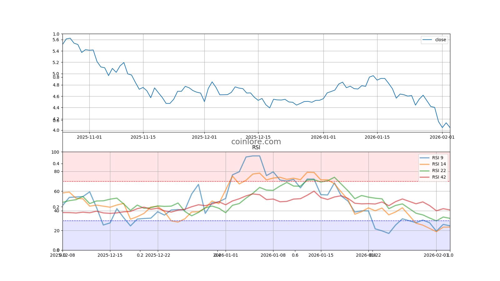 Jupiter Perps LP RSI indicator