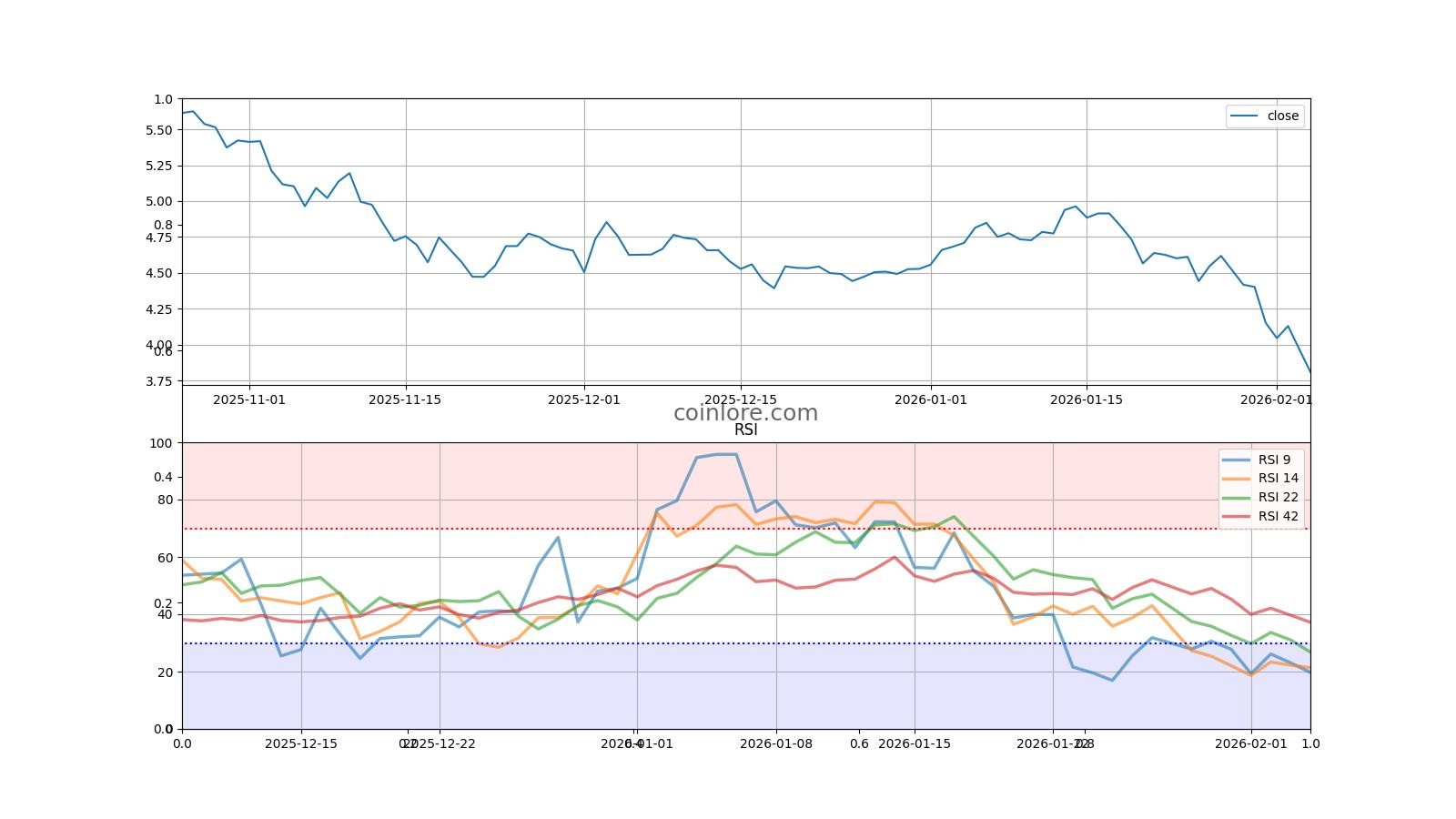 Jupiter Perps LP RSI indicator