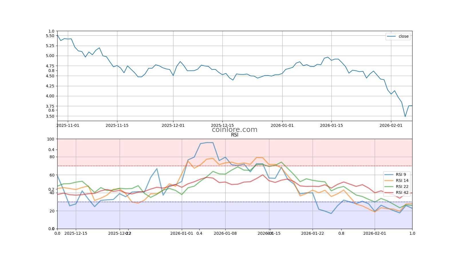 Jupiter Perps LP RSI indicator