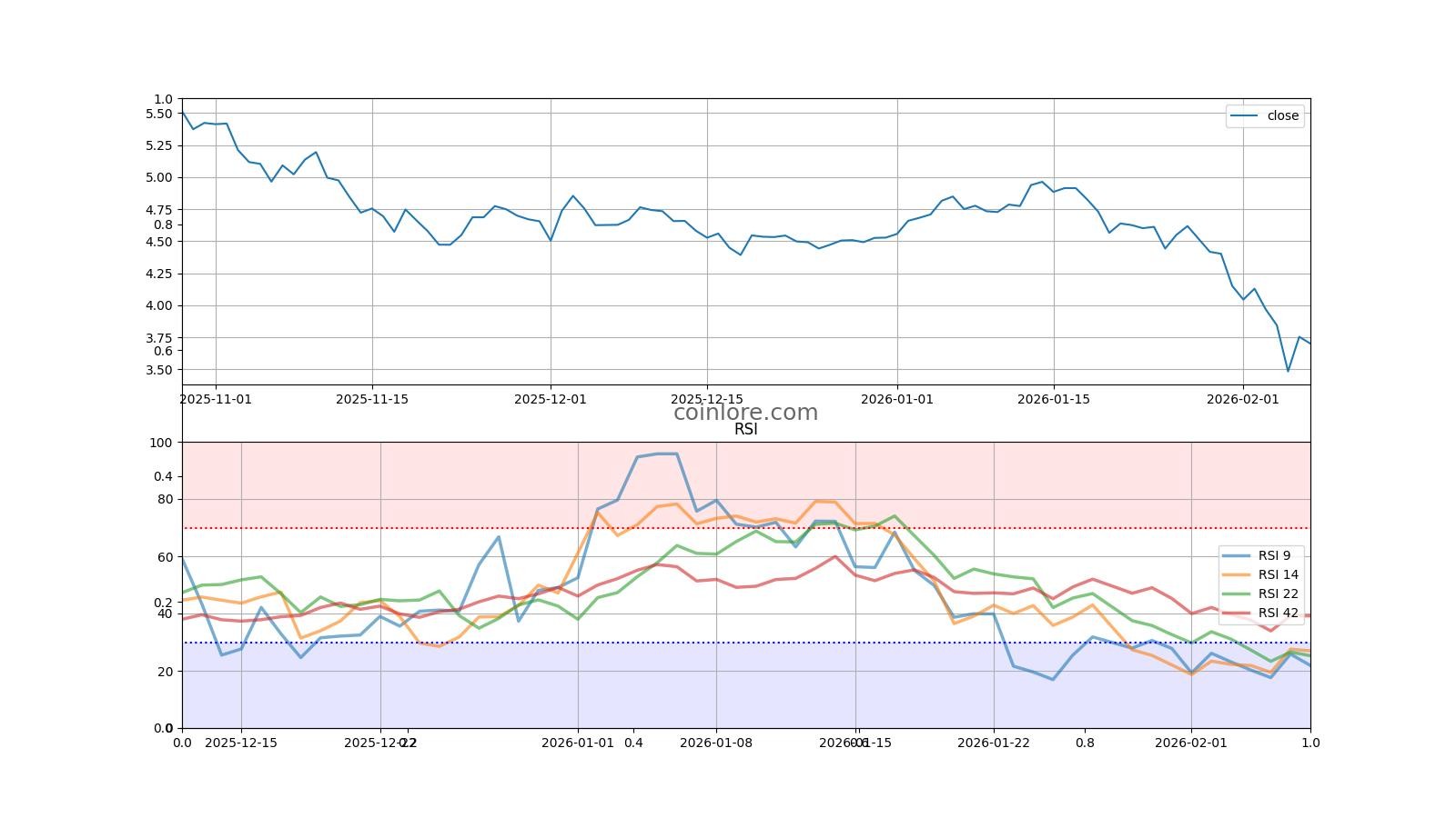 Jupiter Perps LP RSI indicator