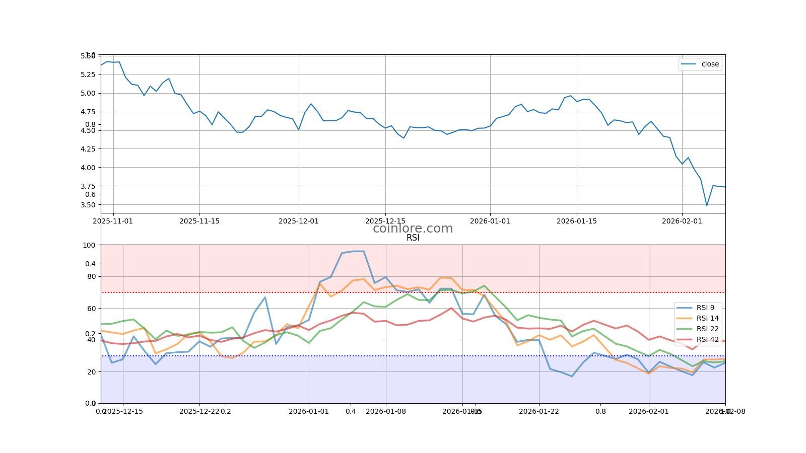 Jupiter Perps LP RSI indicator