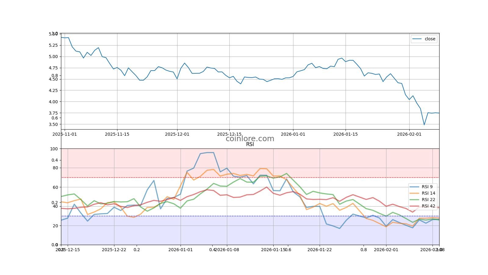 Jupiter Perps LP RSI indicator
