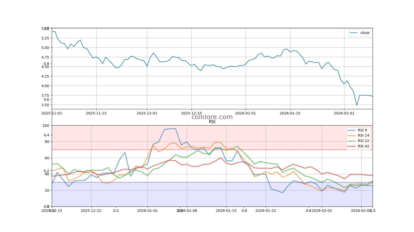 Jupiter Perps LP RSI indicator