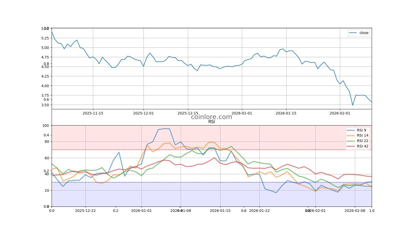 Jupiter Perps LP RSI indicator