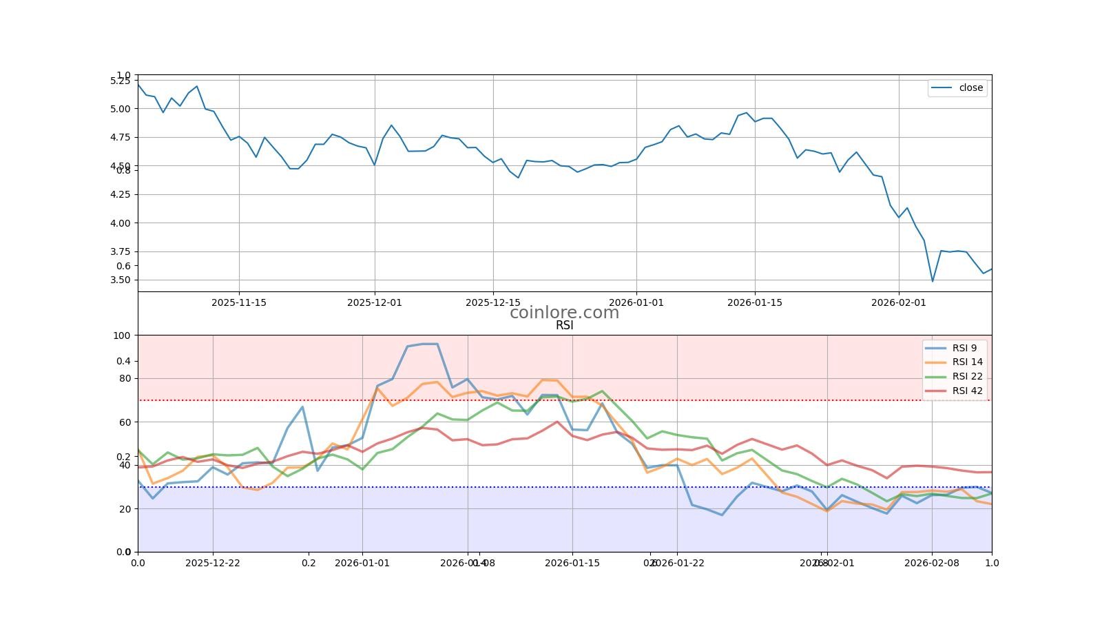 Jupiter Perps LP RSI indicator