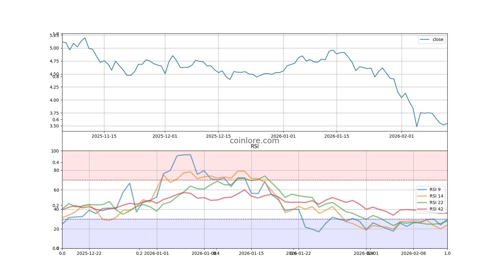 Jupiter Perps LP RSI indicator