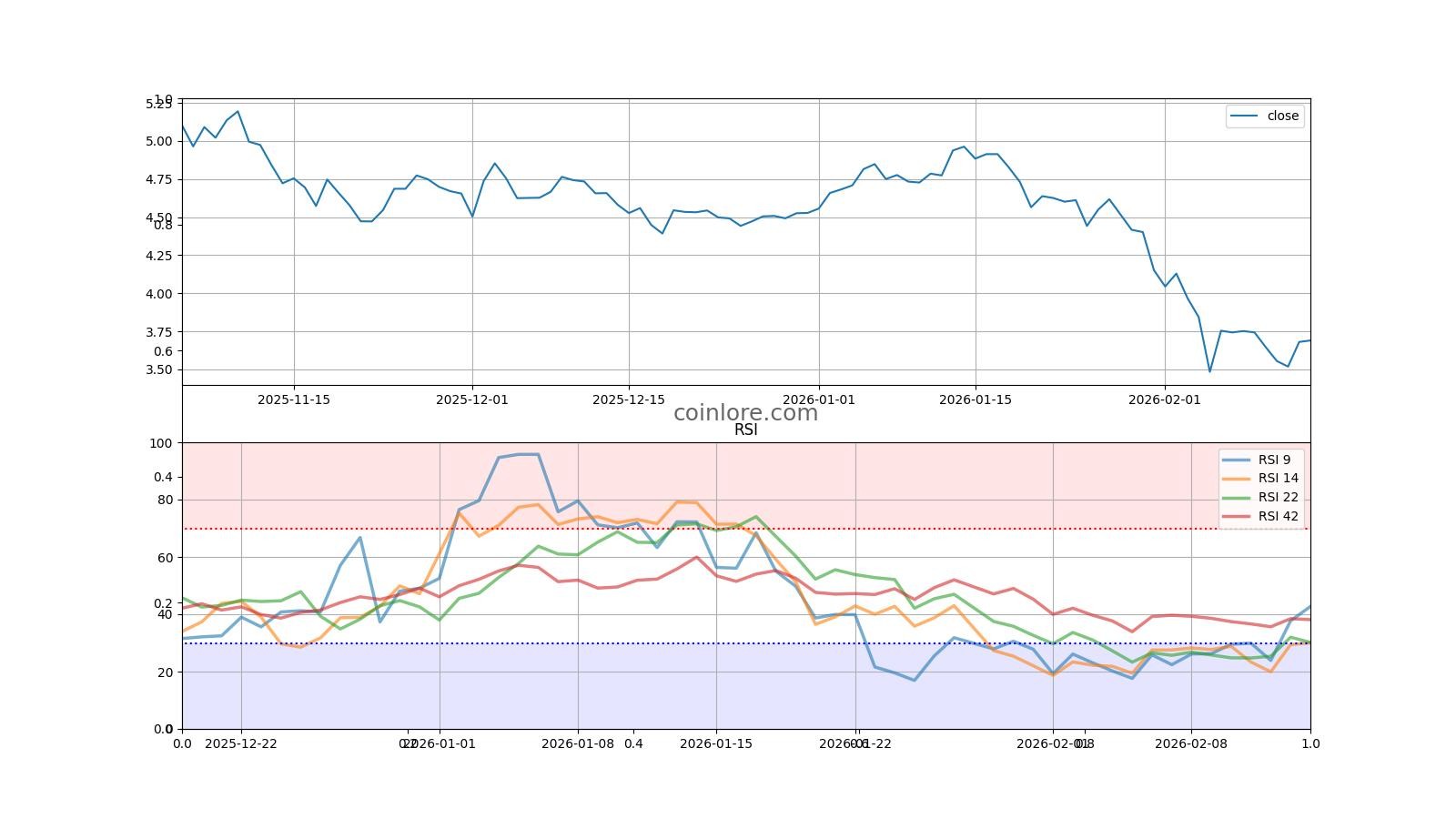 Jupiter Perps LP RSI indicator