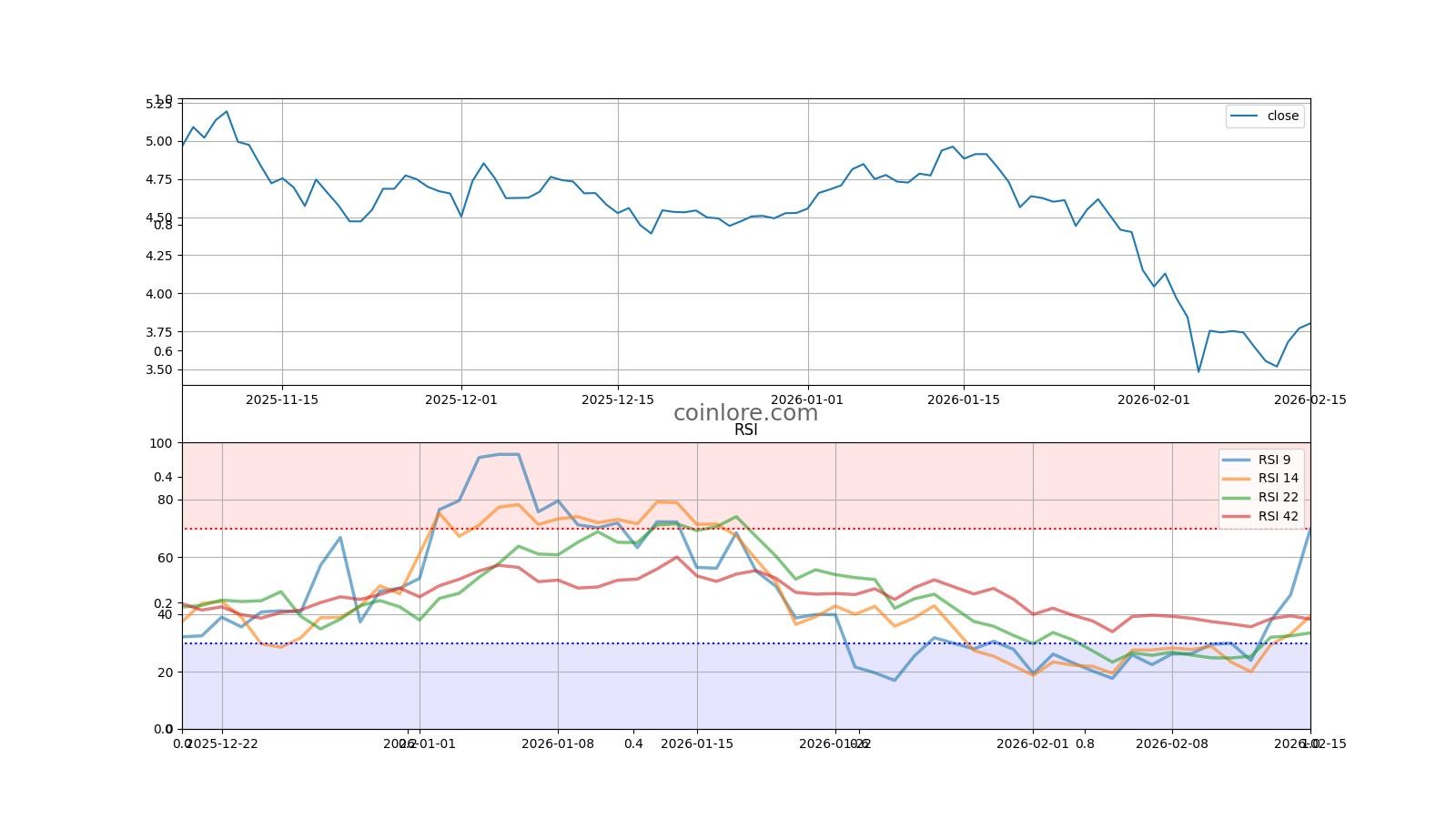 Jupiter Perps LP RSI indicator